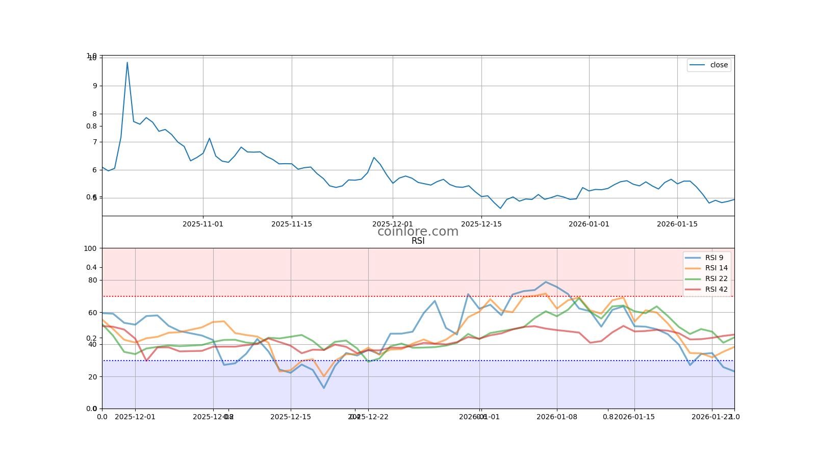 Bounce RSI indicator