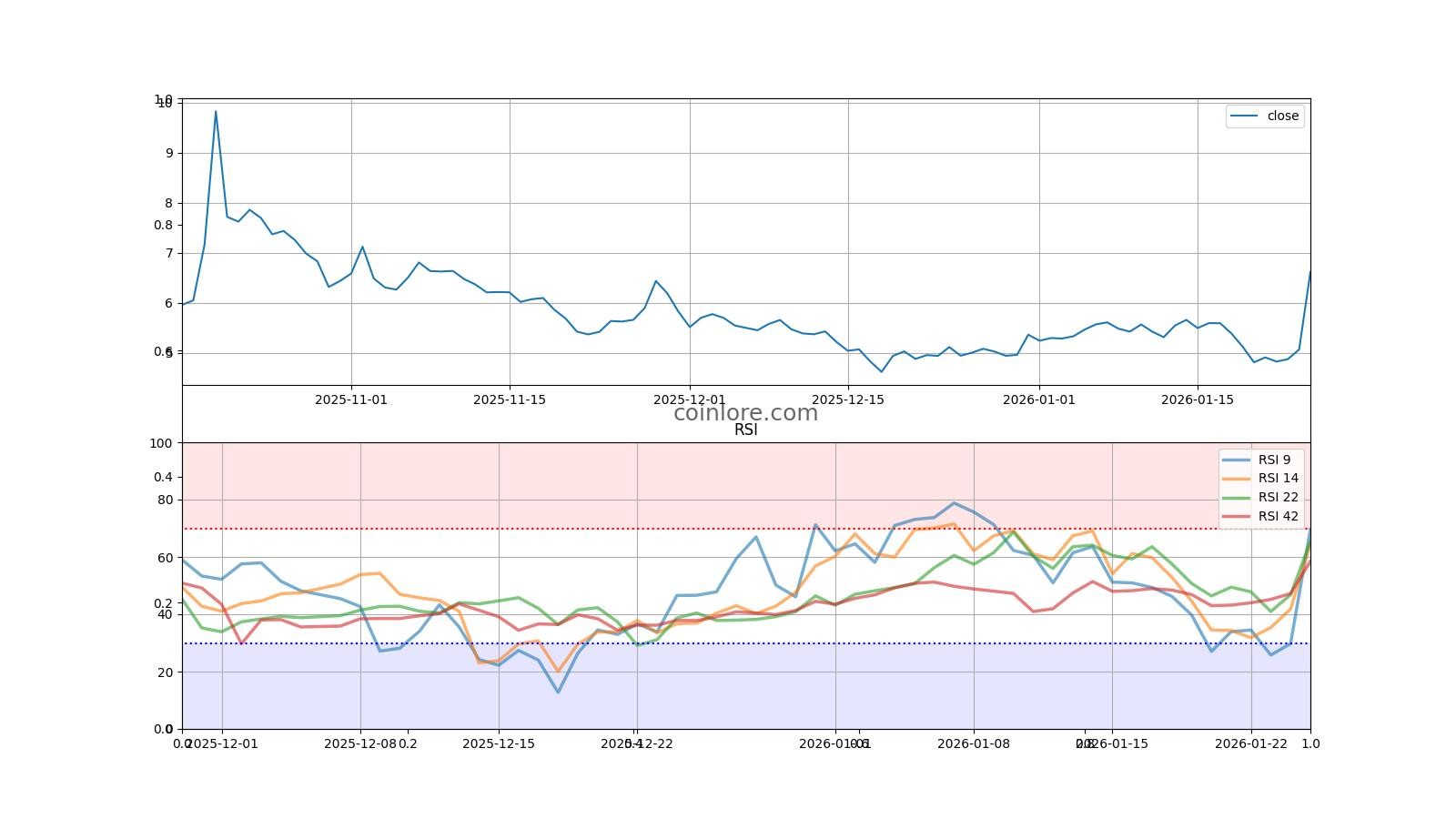 Bounce RSI indicator