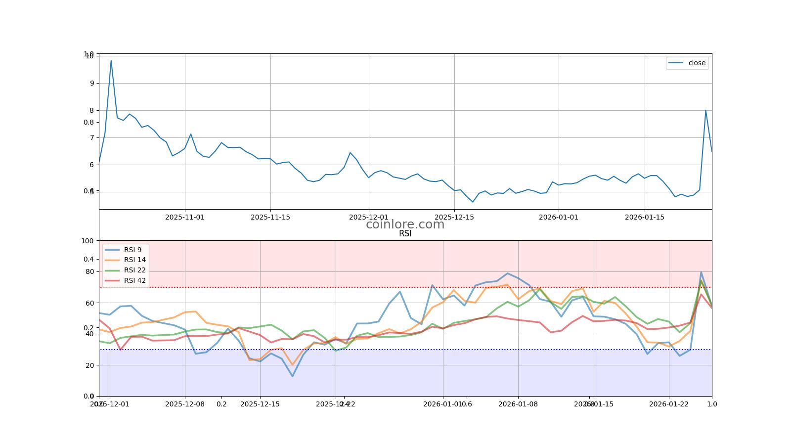 Bounce RSI indicator
