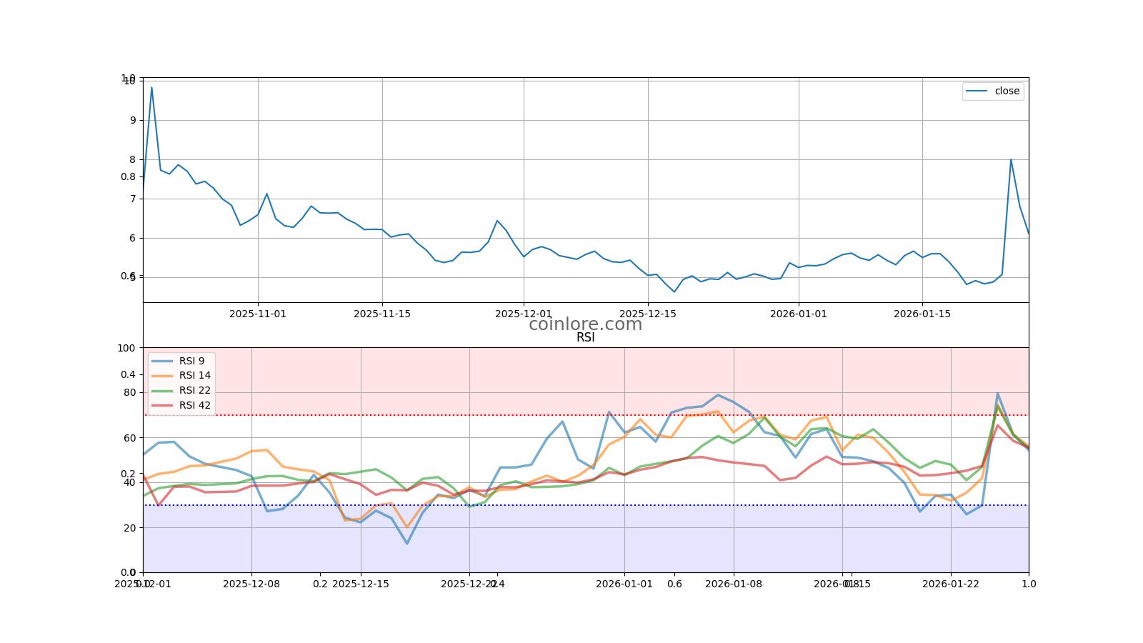 Bounce RSI indicator