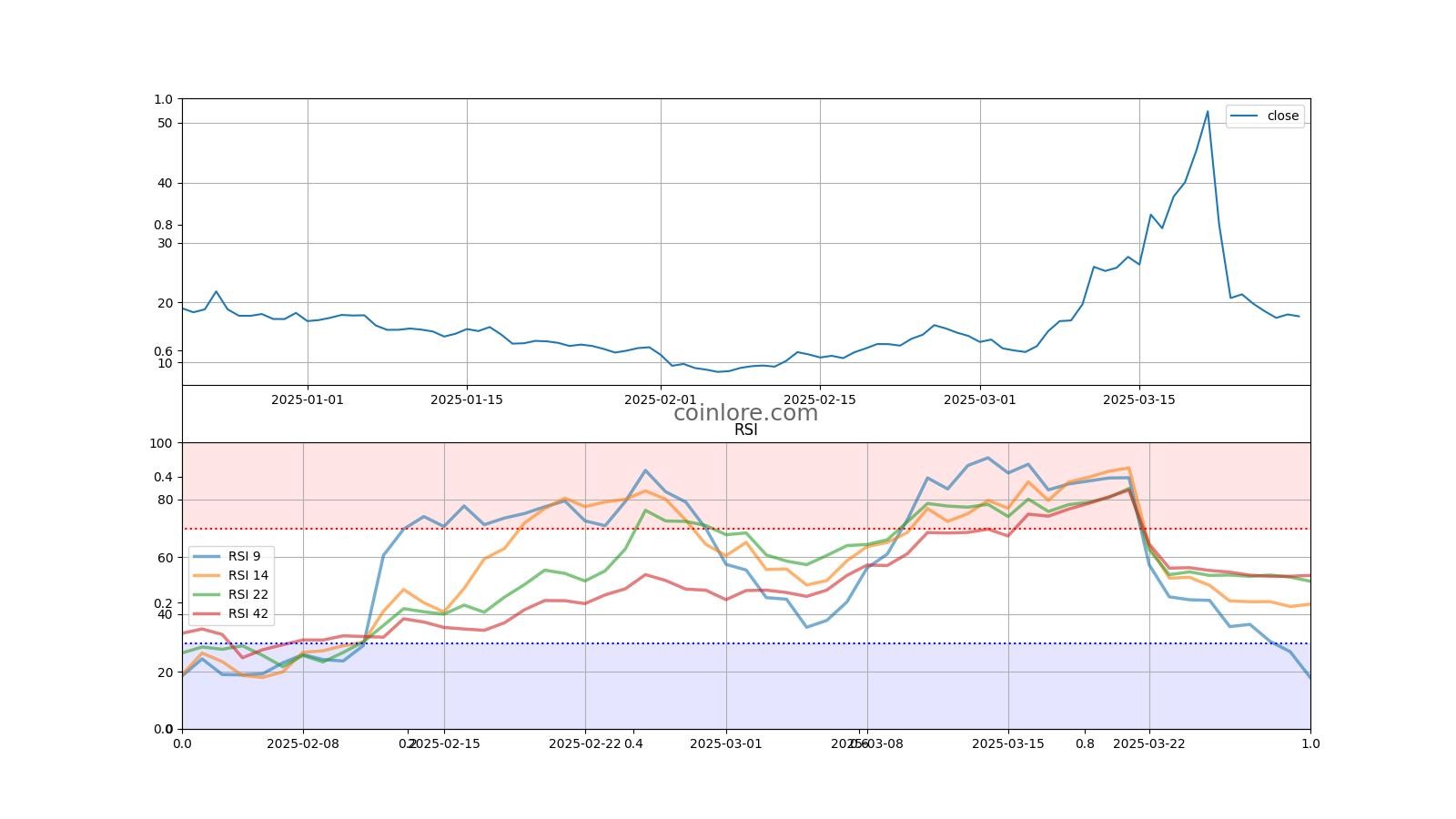 Bounce RSI indicator