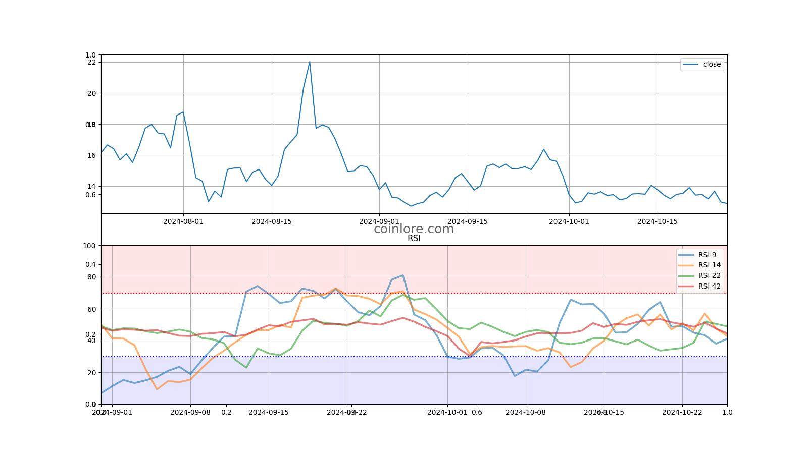Bounce RSI indicator