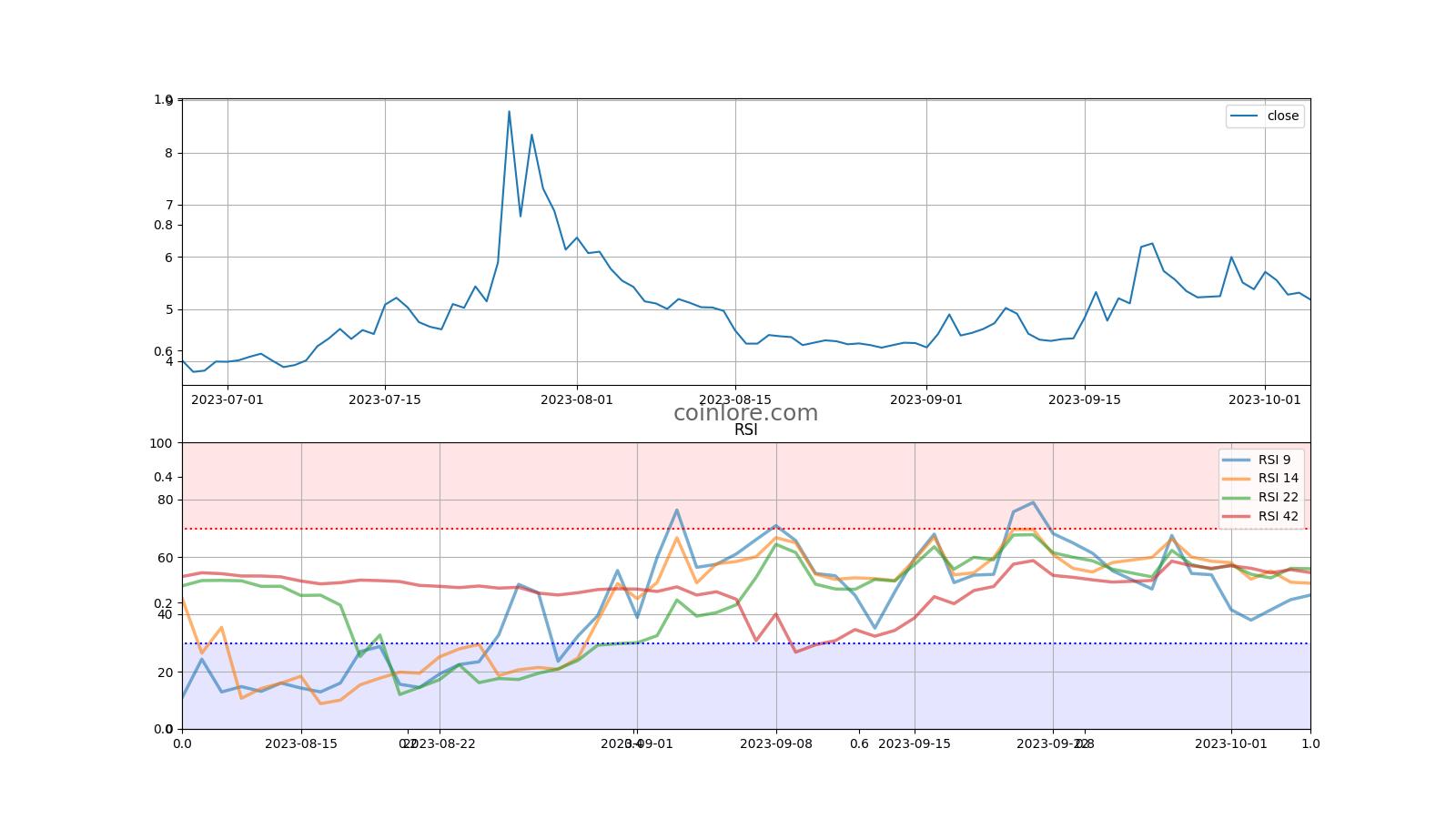 Bounce RSI indicator
