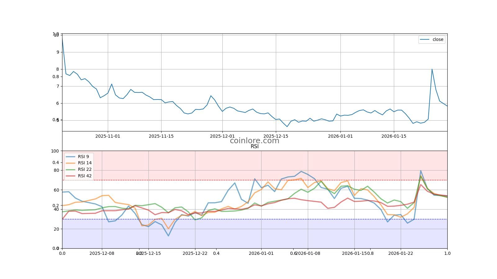 Bounce RSI indicator