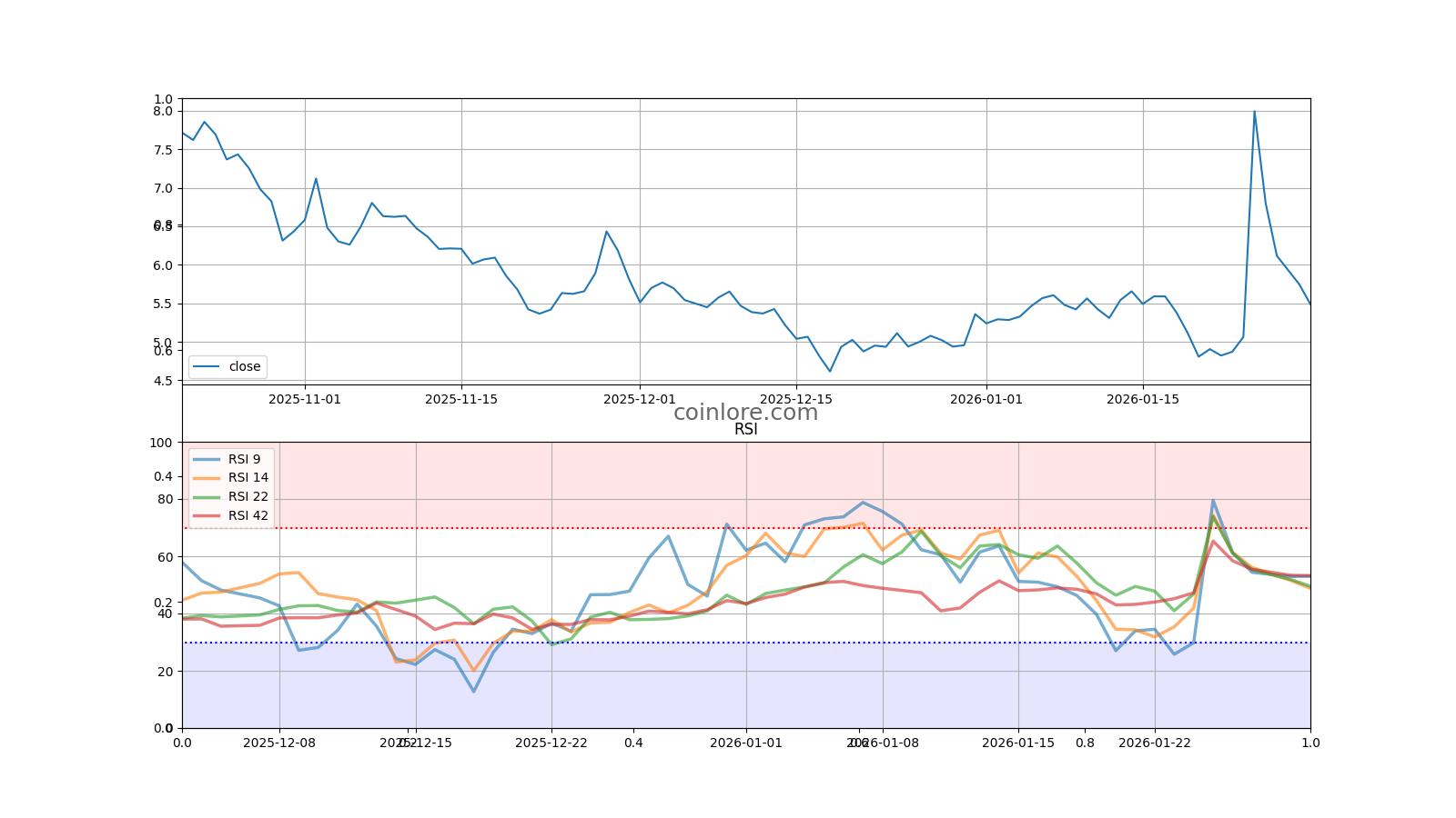 Bounce RSI indicator