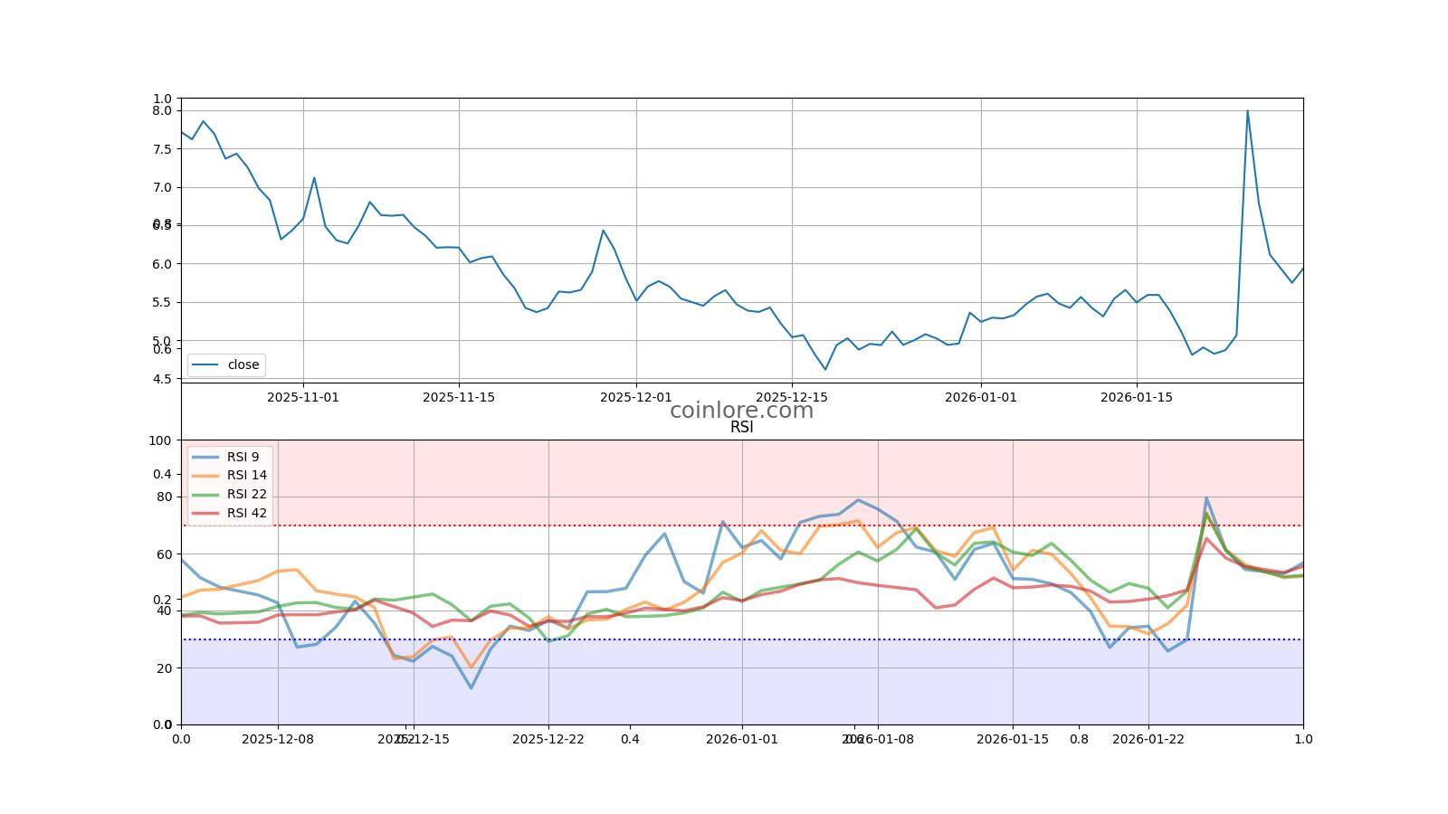 Bounce RSI indicator