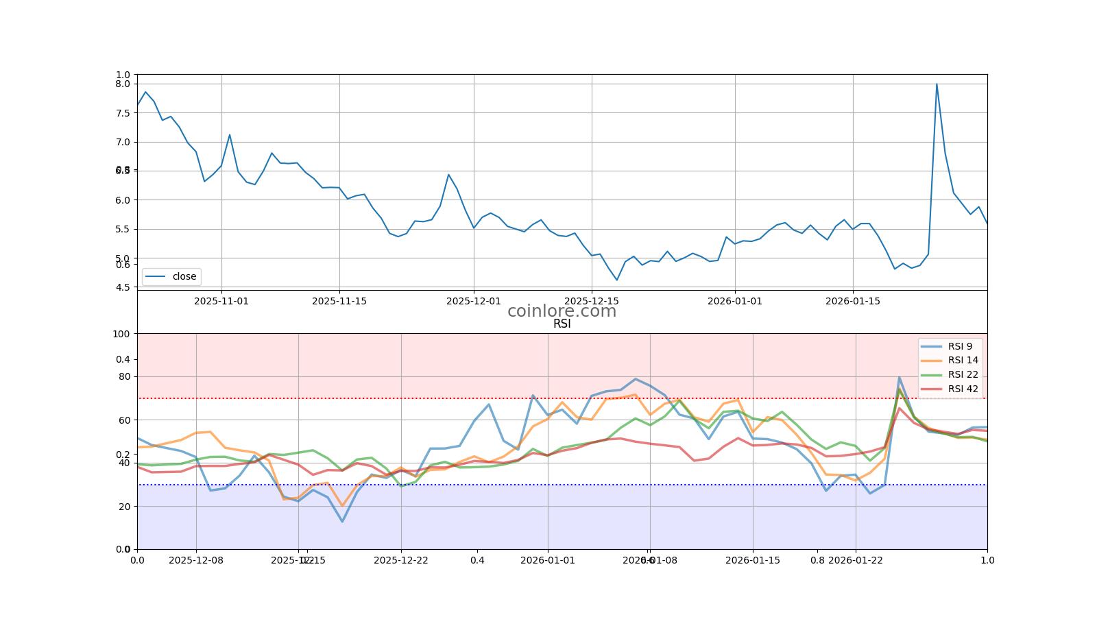 Bounce RSI indicator