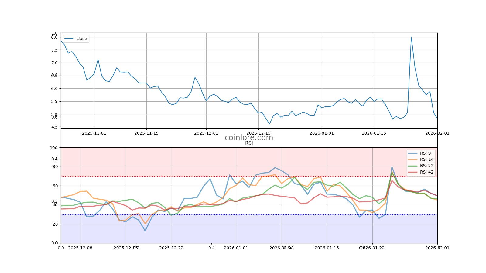 Bounce RSI indicator