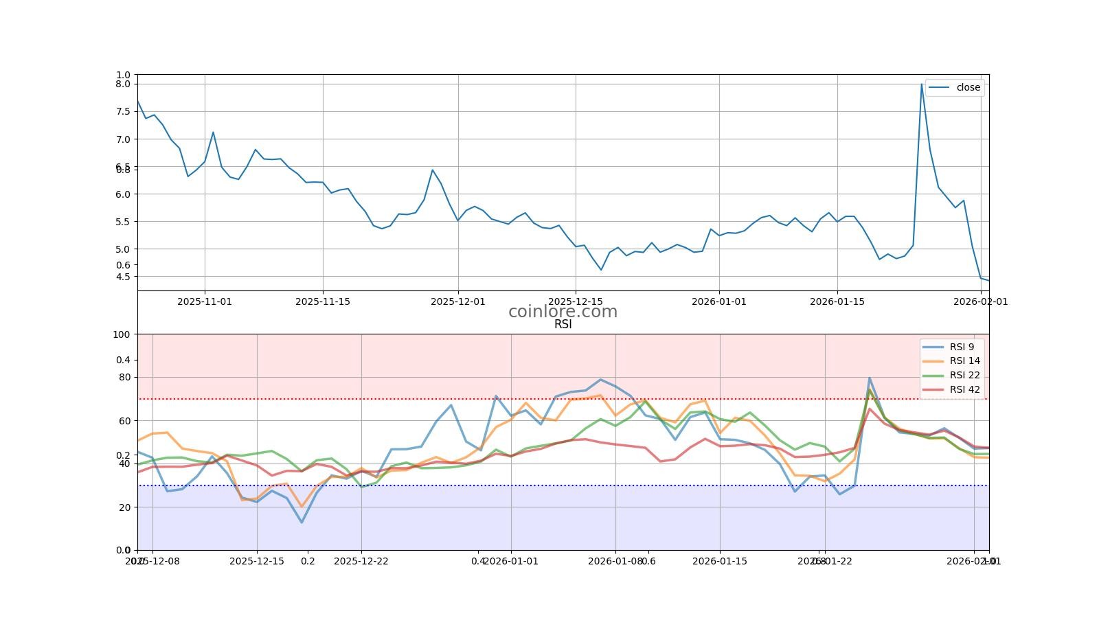 Bounce RSI indicator