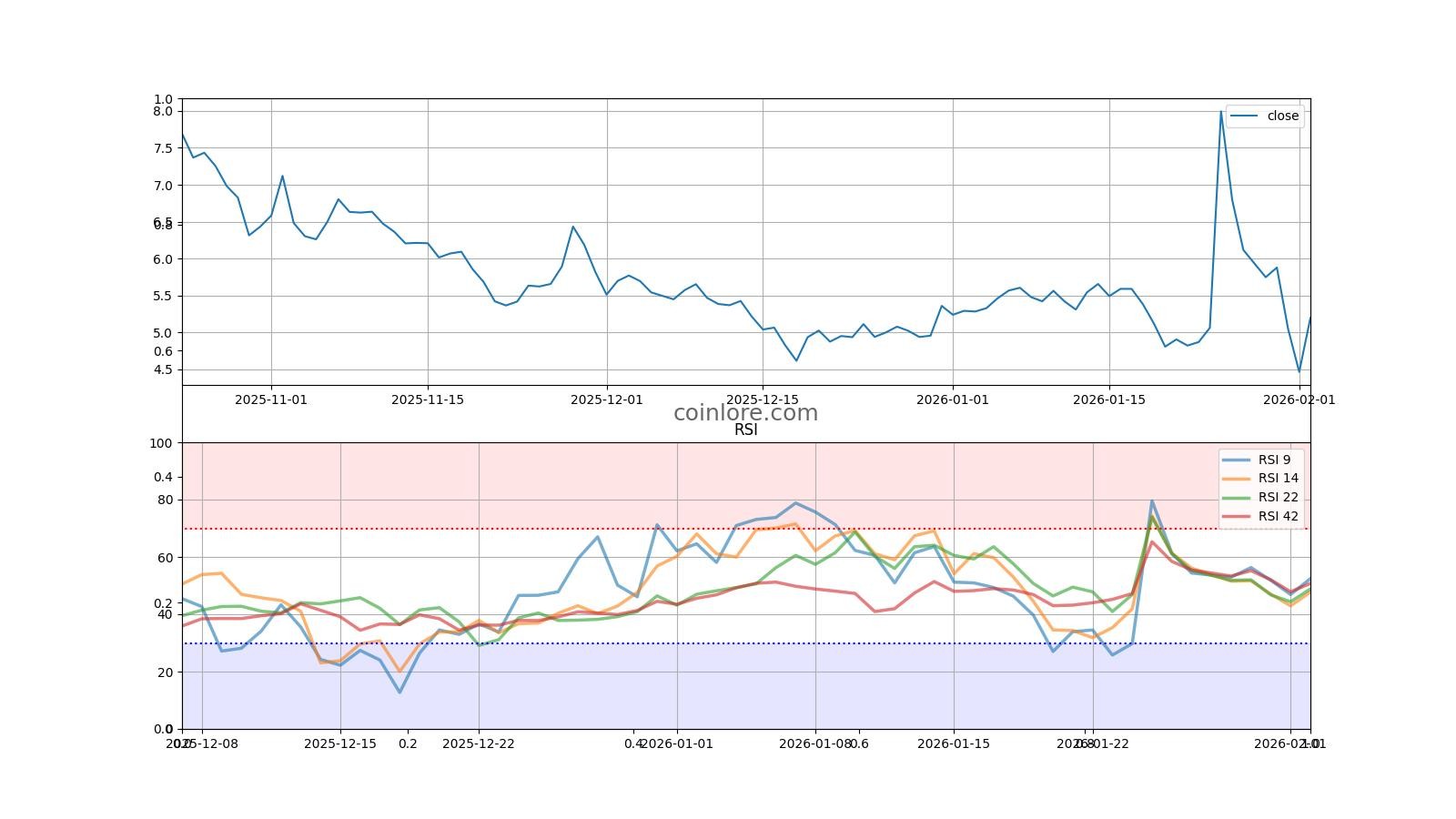Bounce RSI indicator