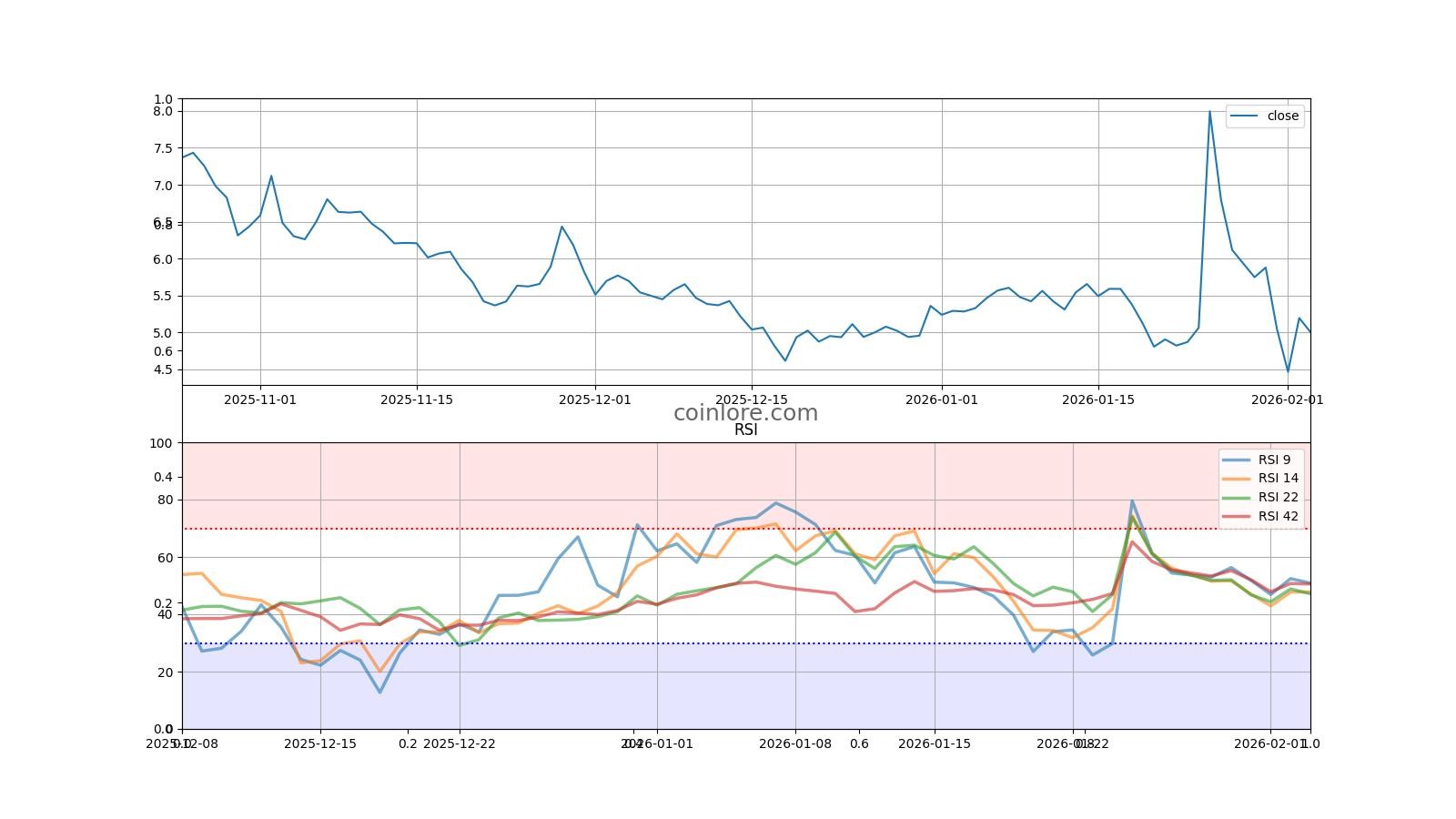 Bounce RSI indicator