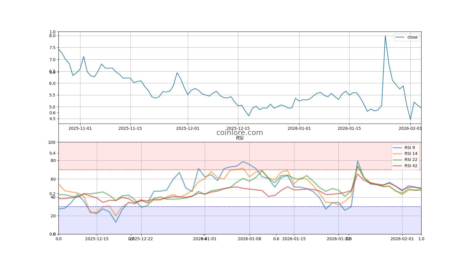 Bounce RSI indicator