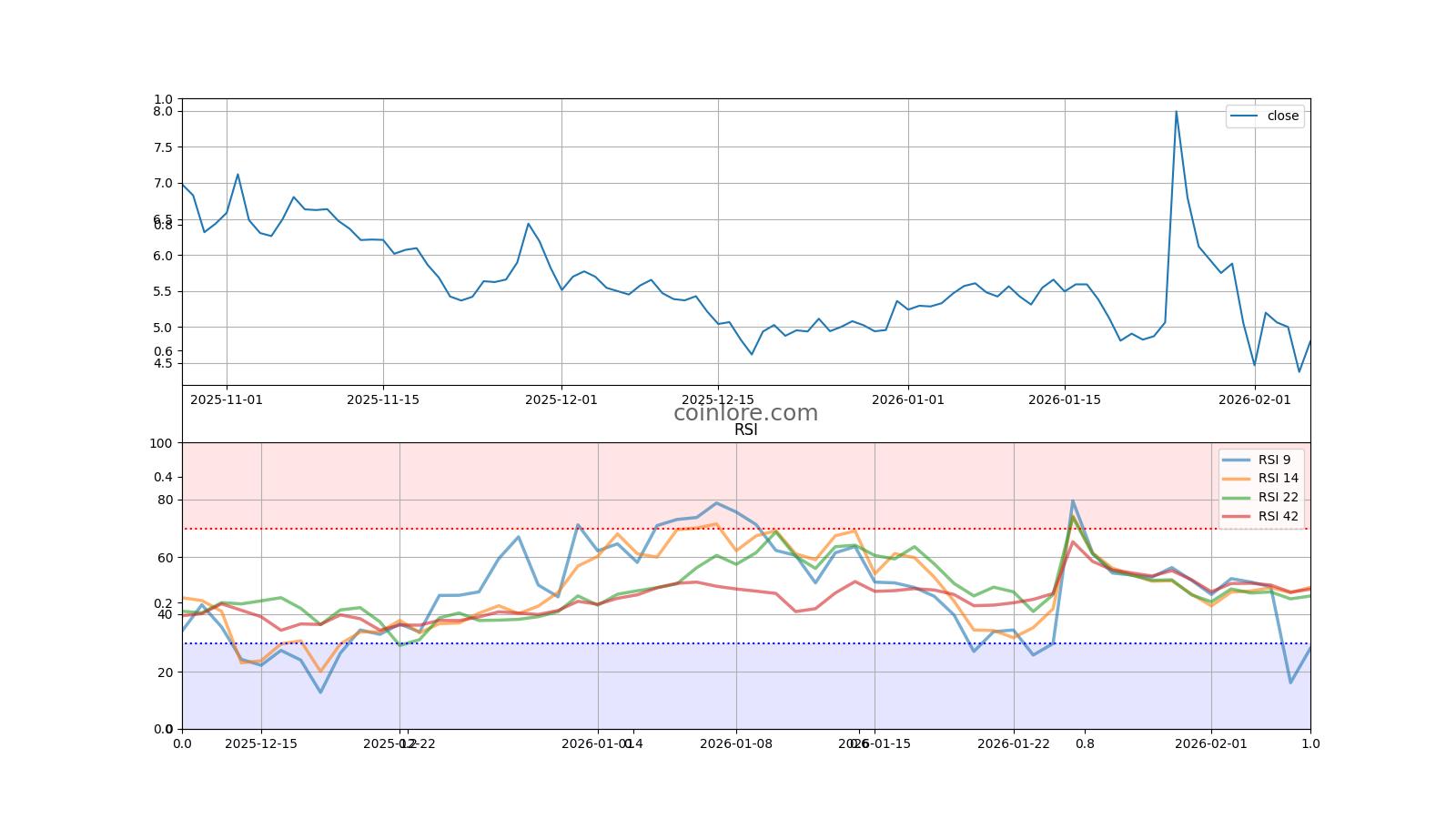 Bounce RSI indicator