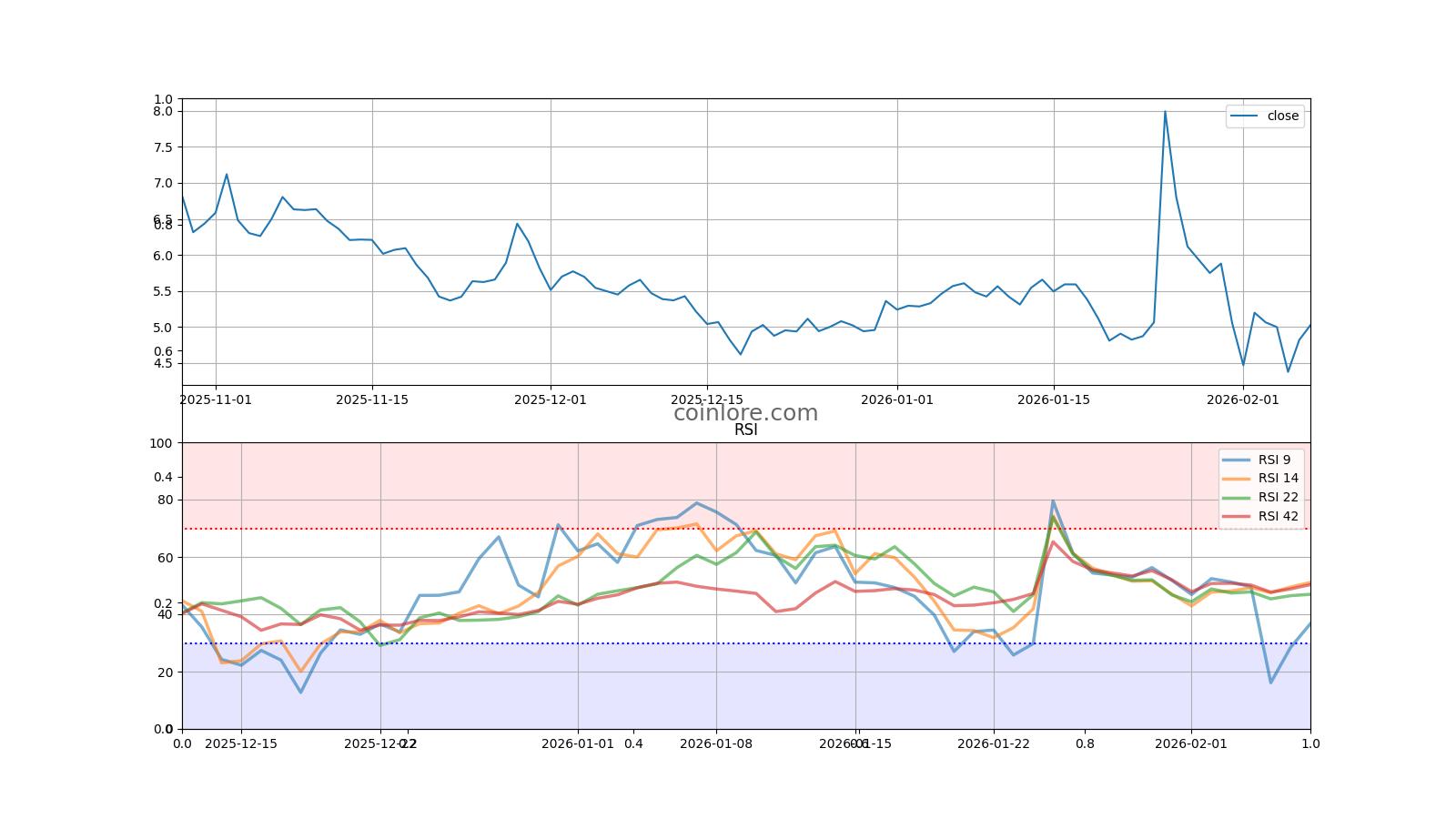 Bounce RSI indicator