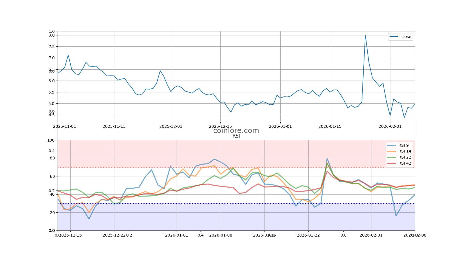 Bounce RSI indicator
