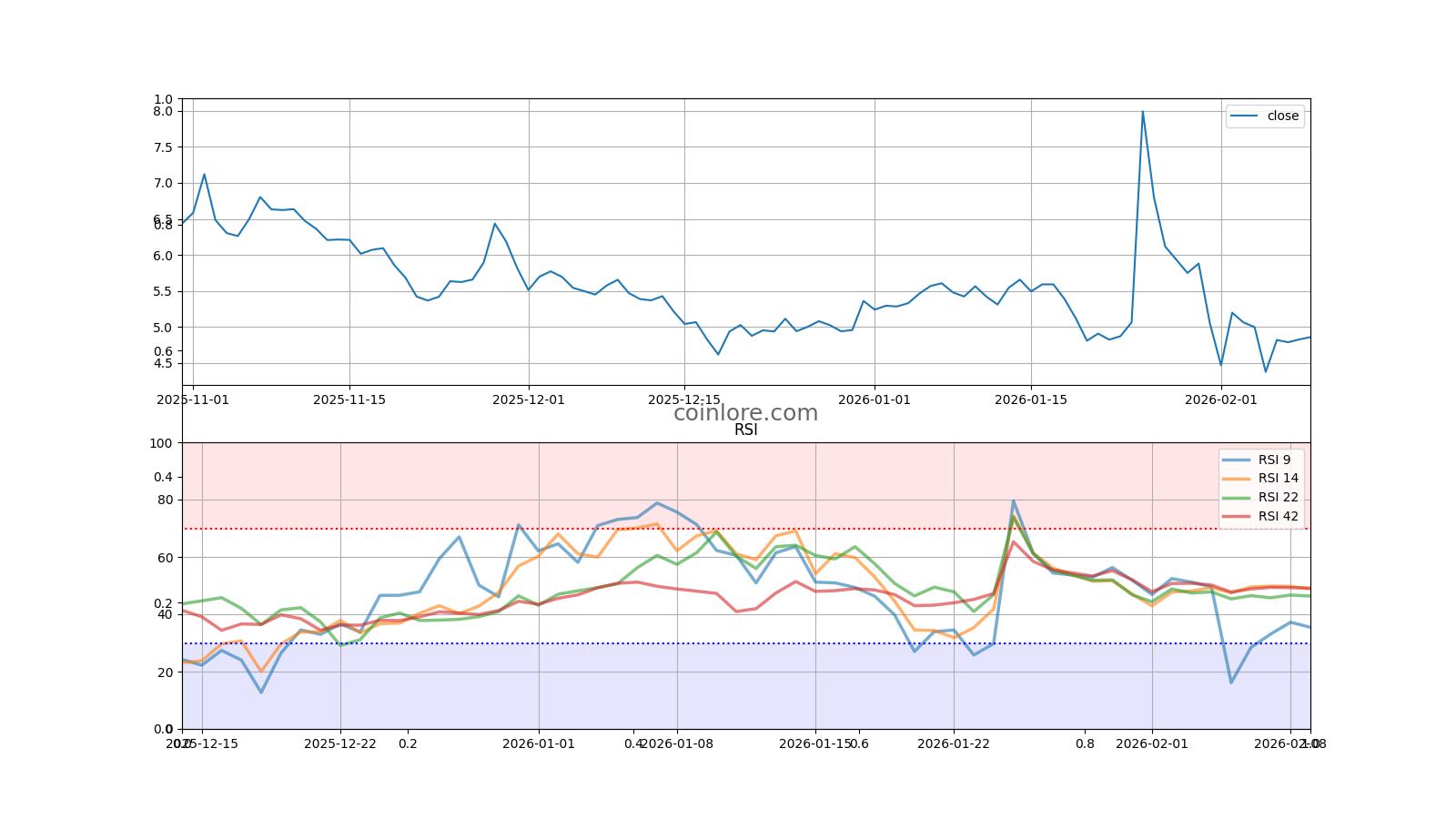 Bounce RSI indicator