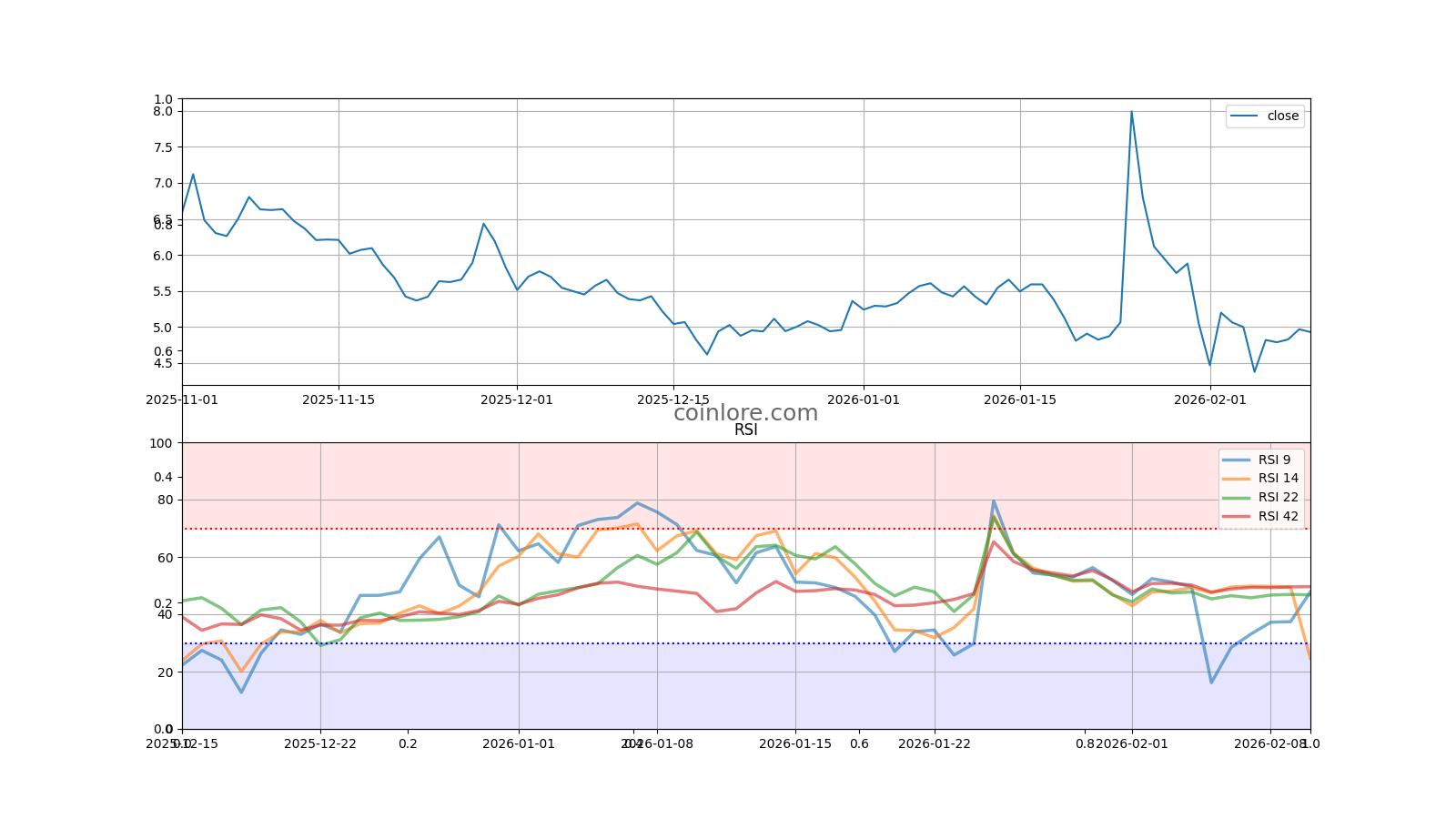 Bounce RSI indicator