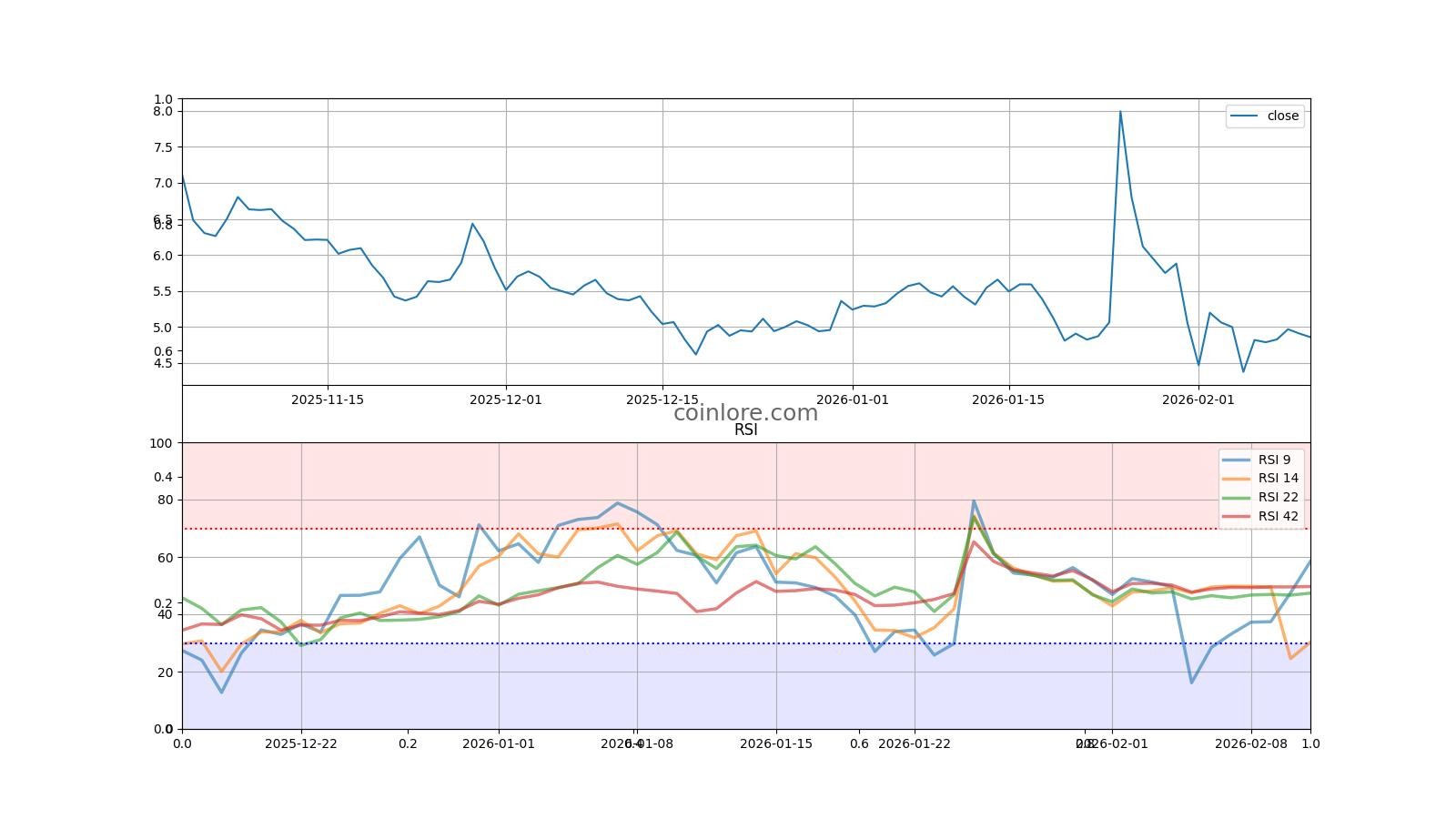Bounce RSI indicator