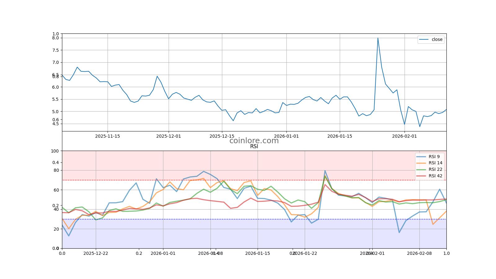 Bounce RSI indicator