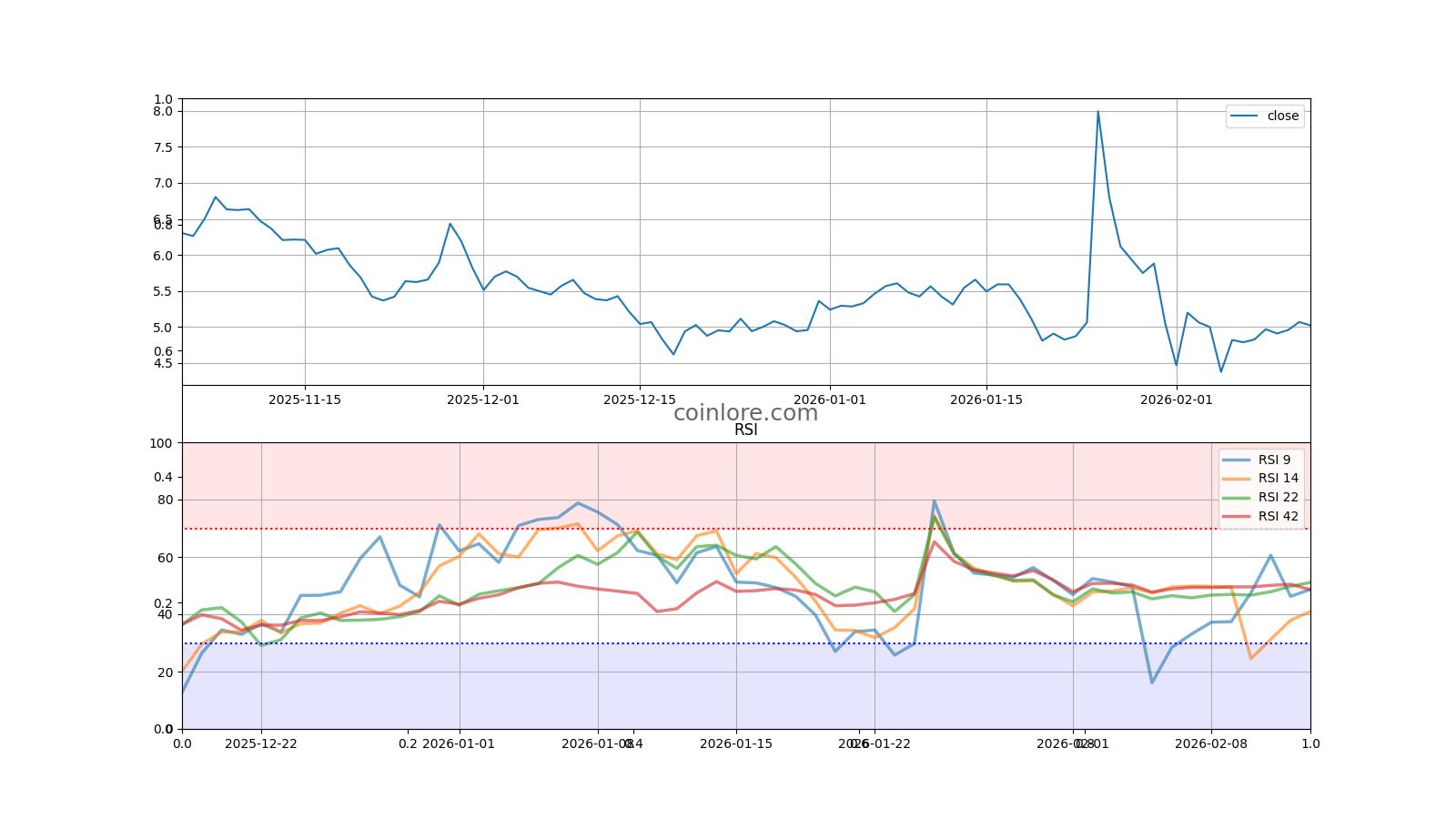 Bounce RSI indicator