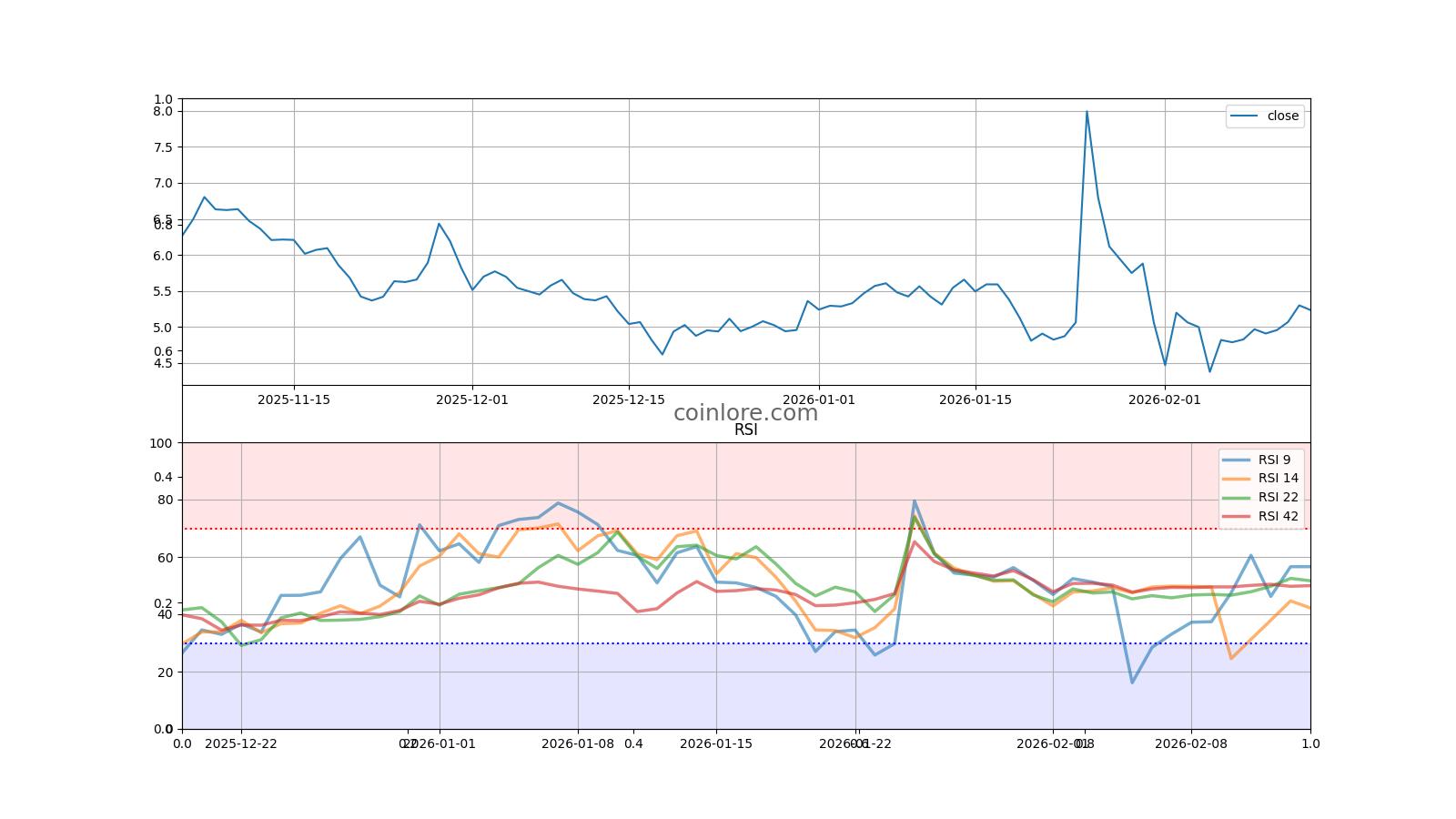 Bounce RSI indicator