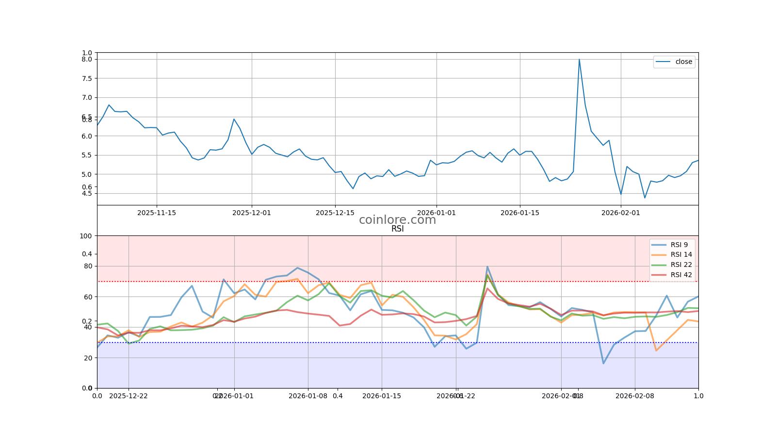 Bounce RSI indicator