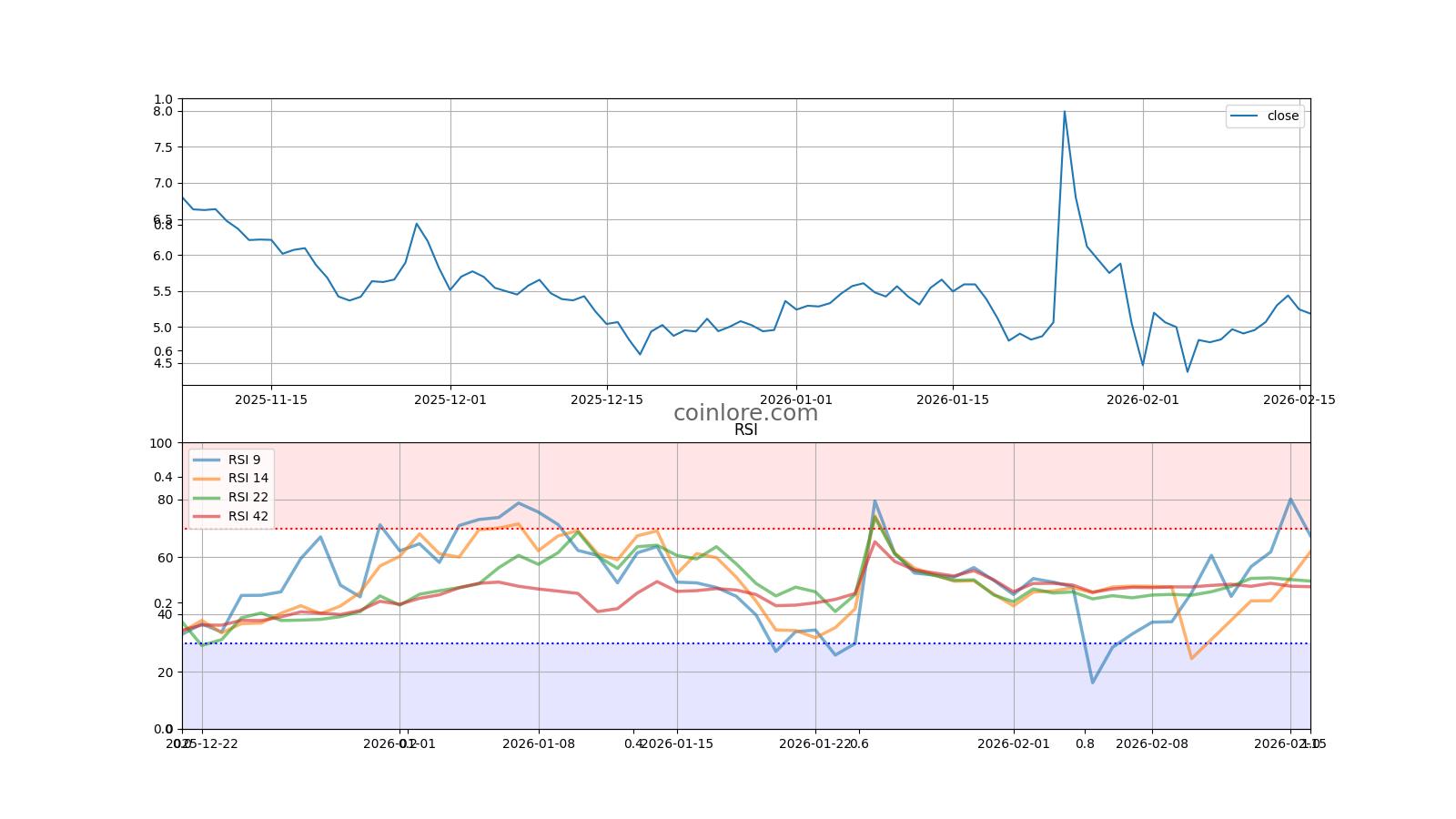 Bounce RSI indicator