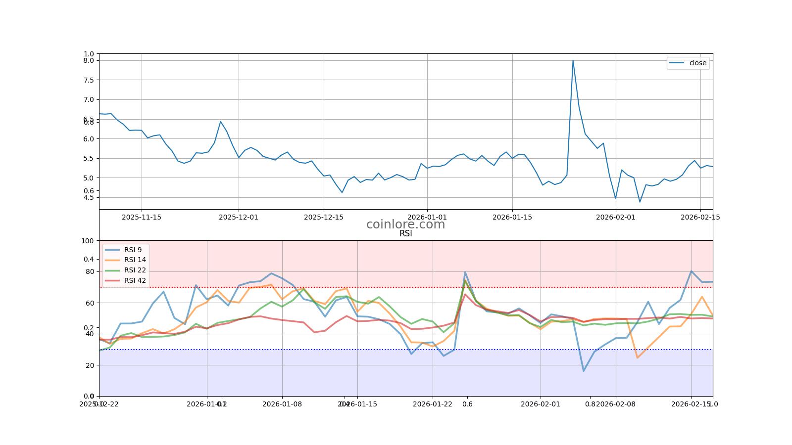 Bounce RSI indicator