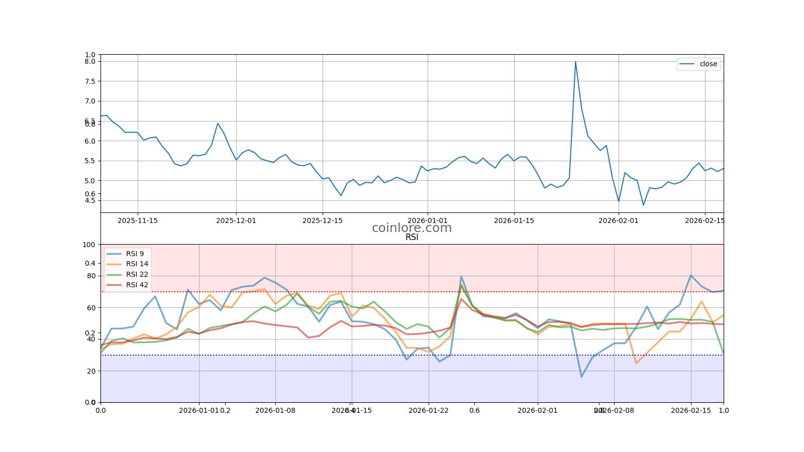 Bounce RSI indicator