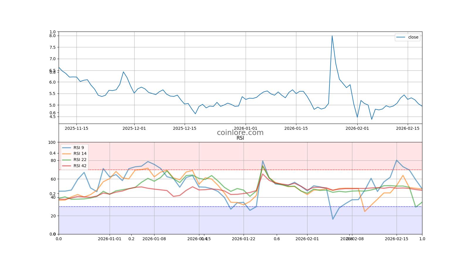 Bounce RSI indicator