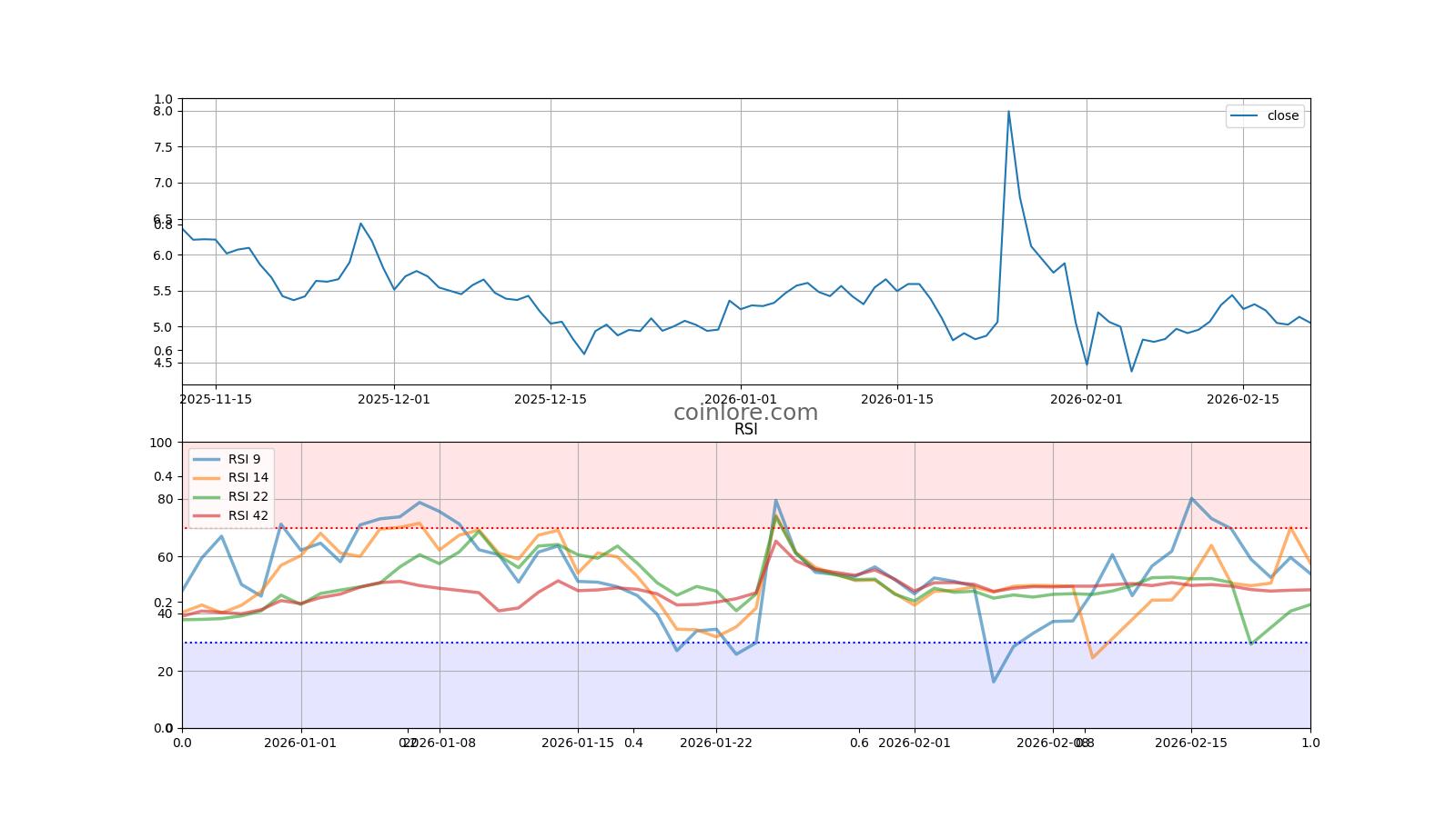 Bounce RSI indicator