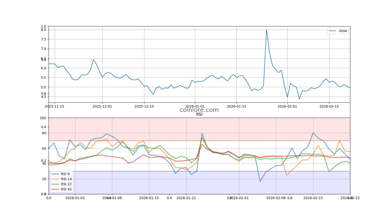 Bounce RSI indicator