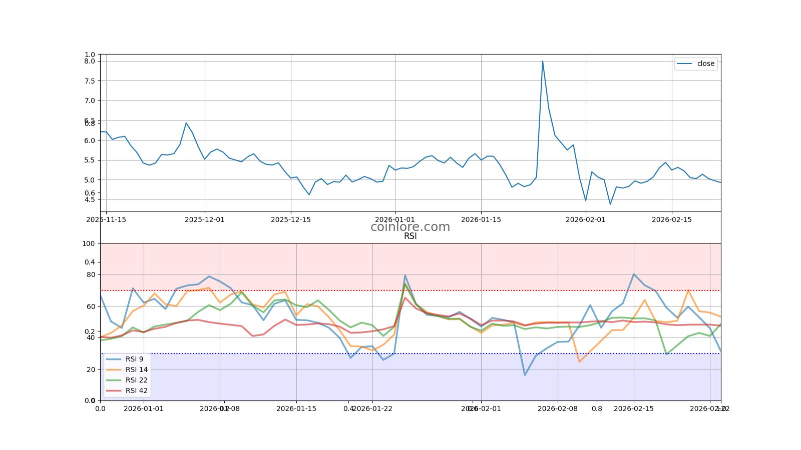Bounce RSI indicator
