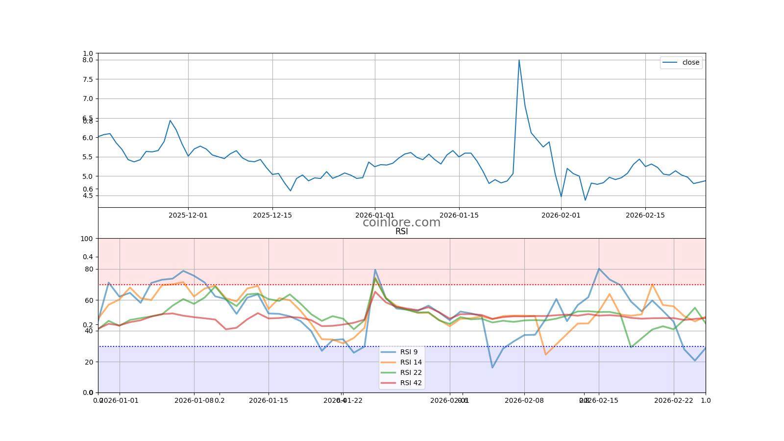 Bounce RSI indicator