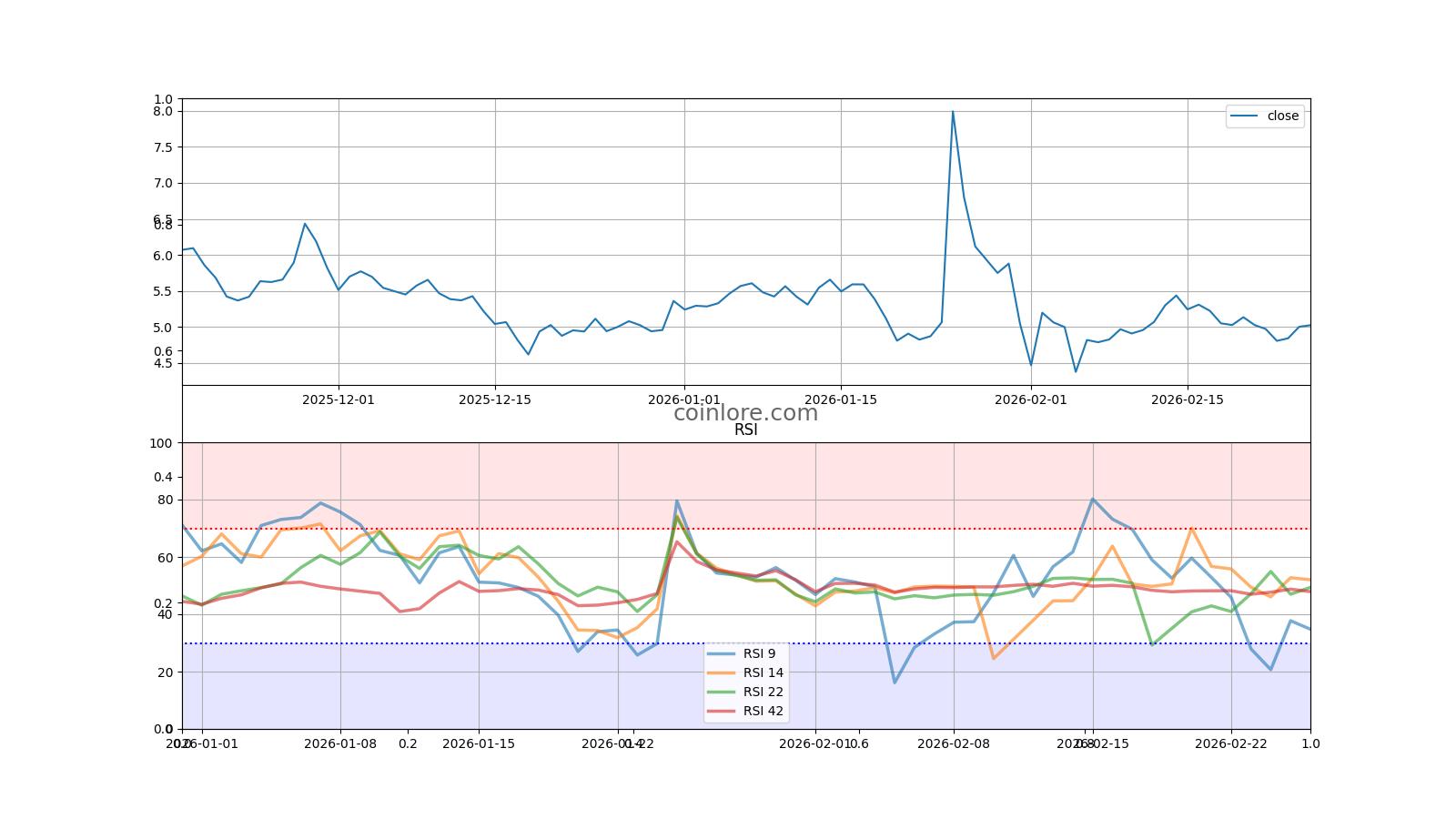 Bounce RSI indicator