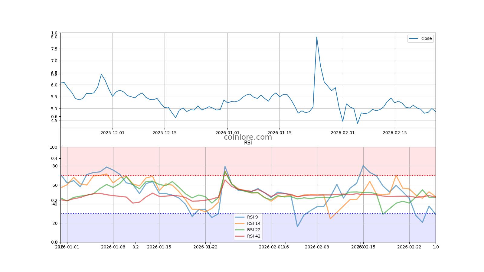 Bounce RSI indicator