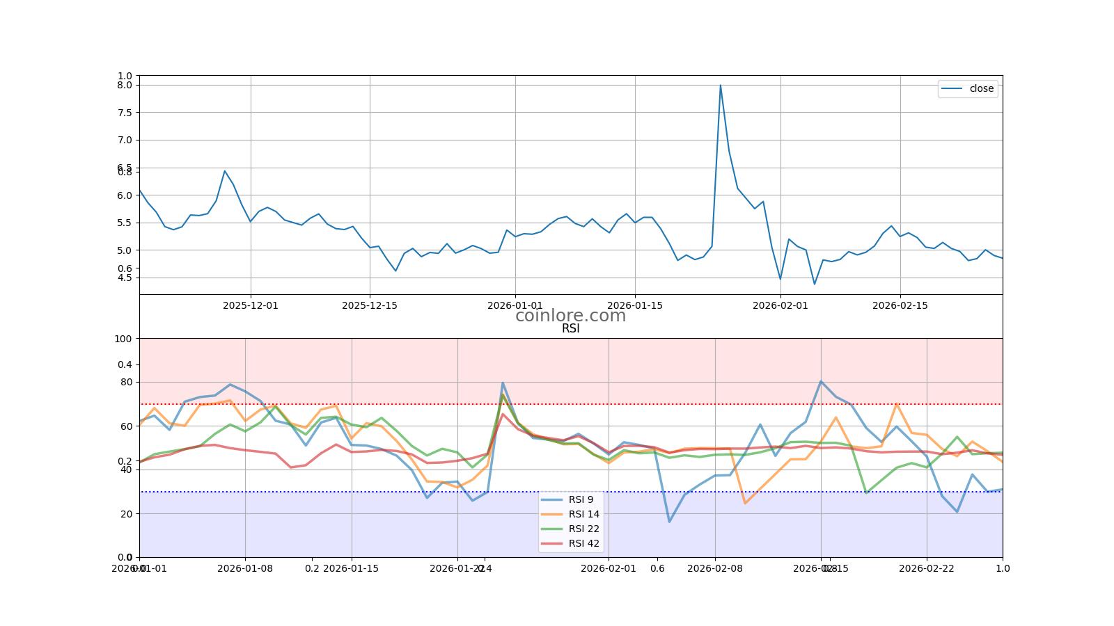 Bounce RSI indicator