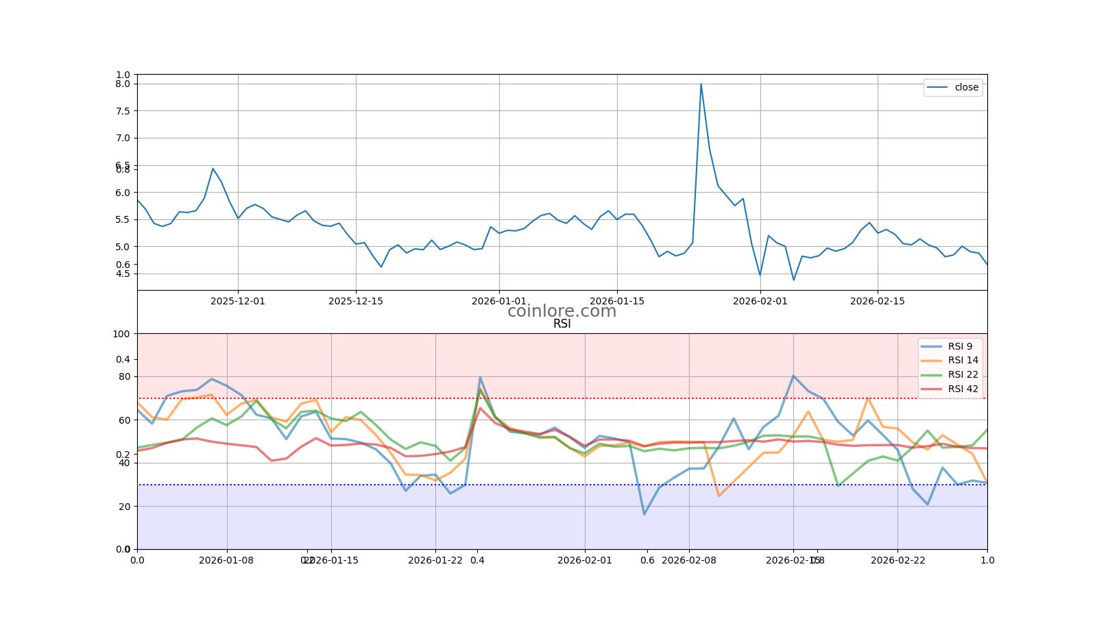 Bounce RSI indicator