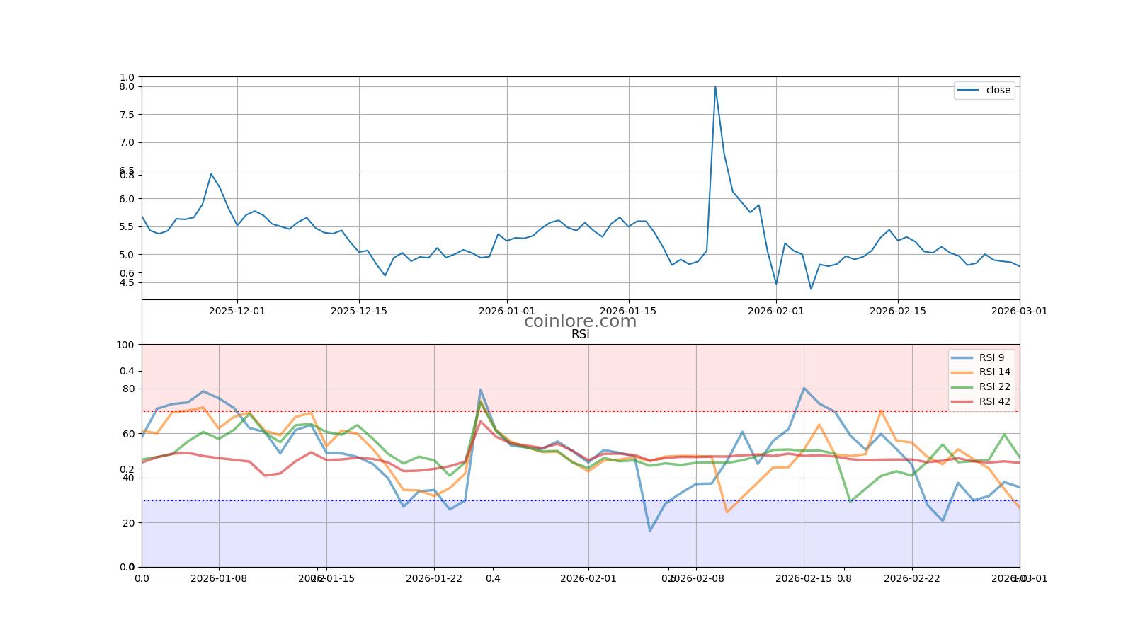 Bounce RSI indicator