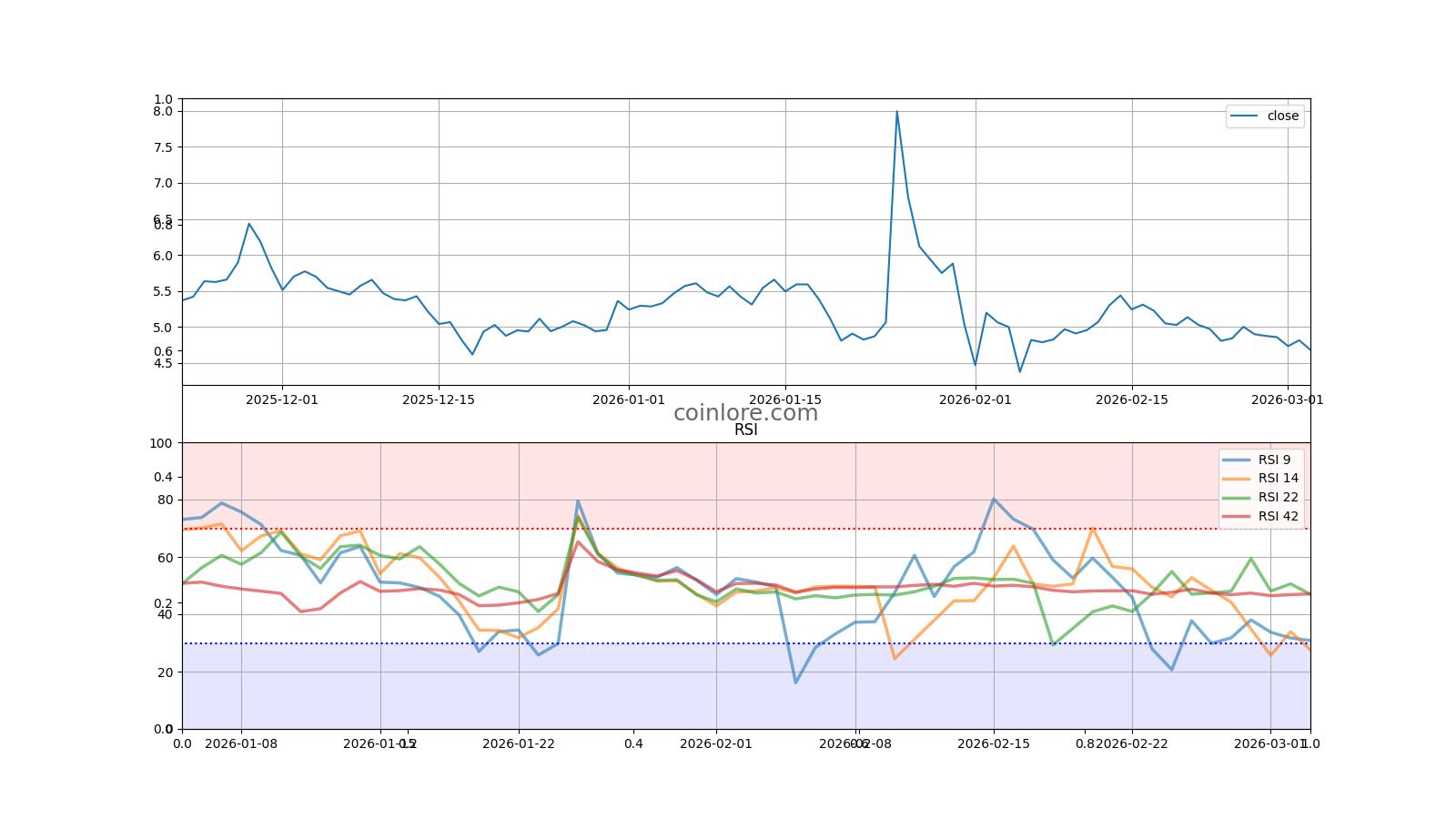 Bounce RSI indicator