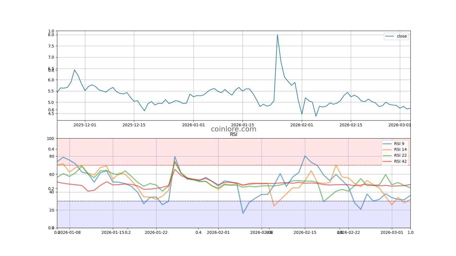 Bounce RSI indicator