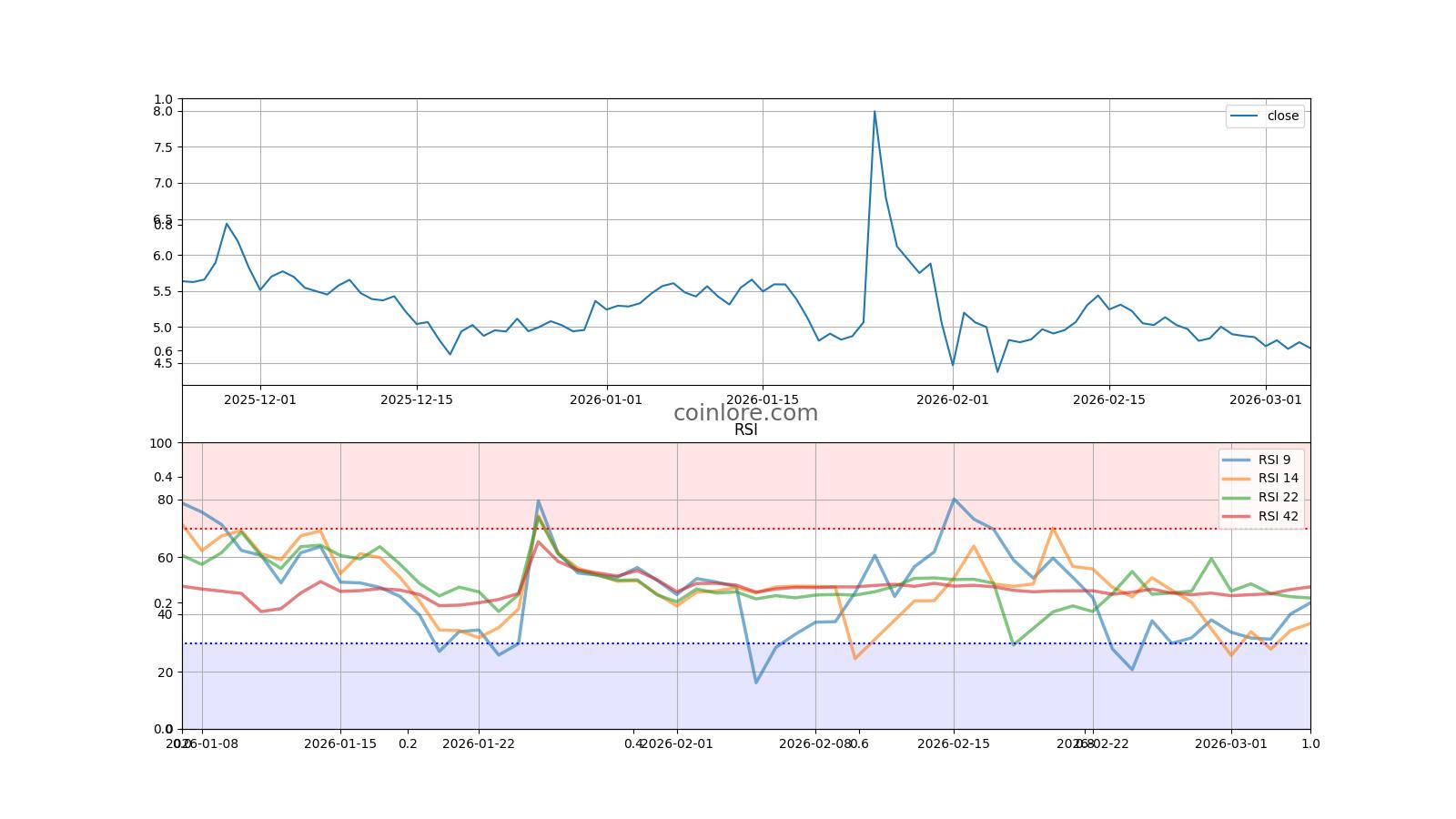 Bounce RSI indicator