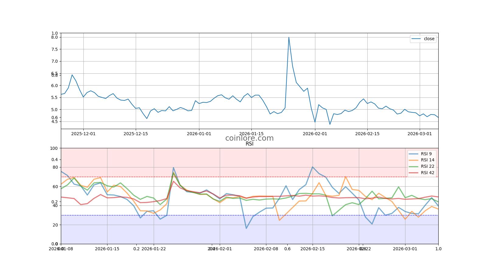 Bounce RSI indicator