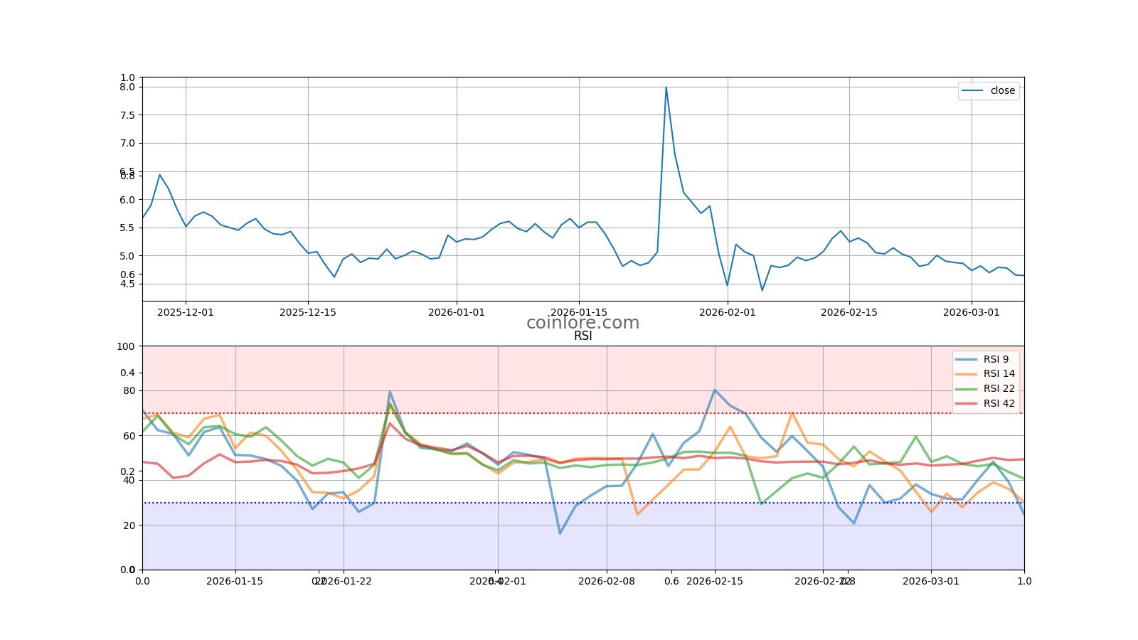 Bounce RSI indicator