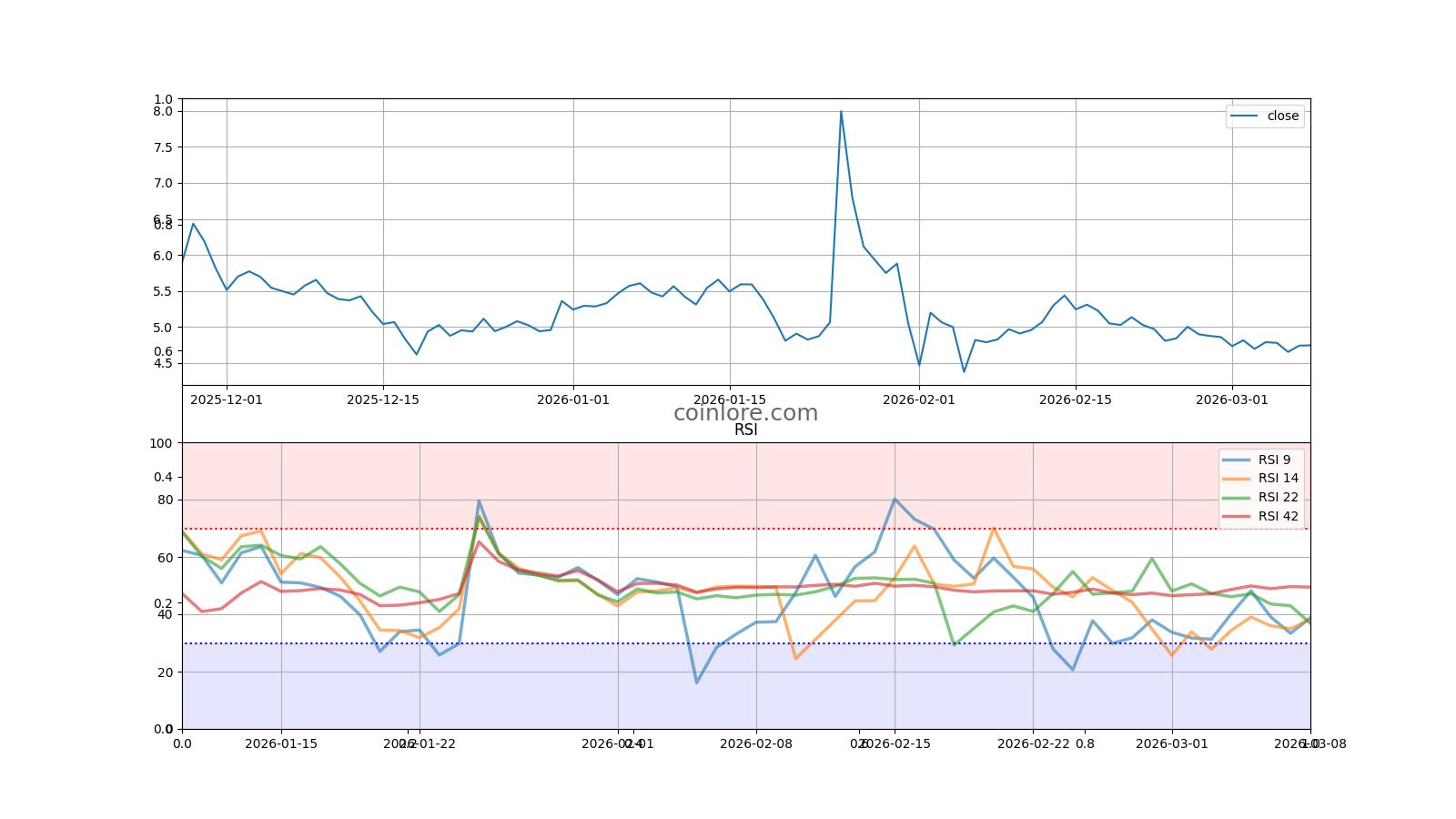 Bounce RSI indicator