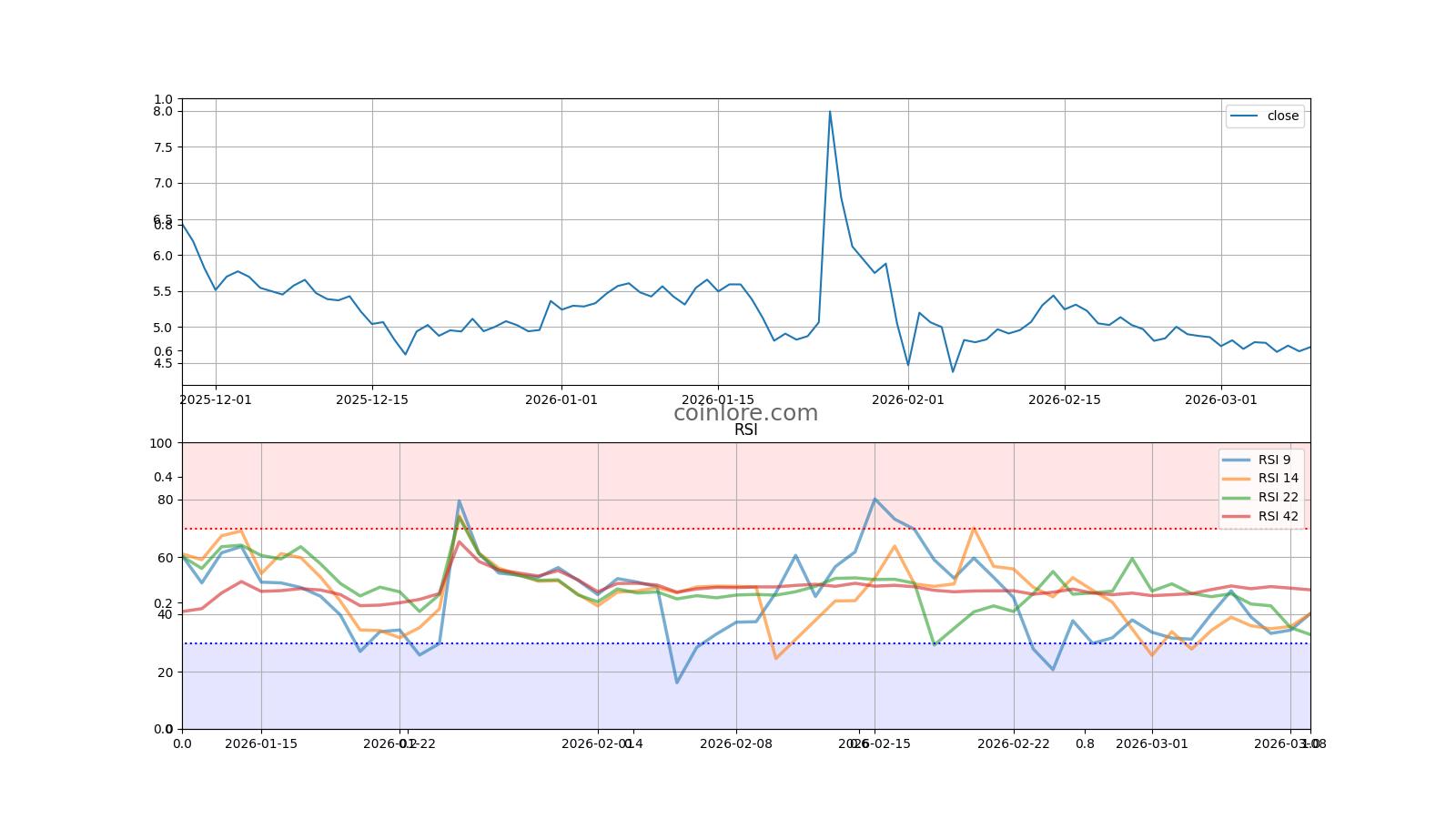Bounce RSI indicator