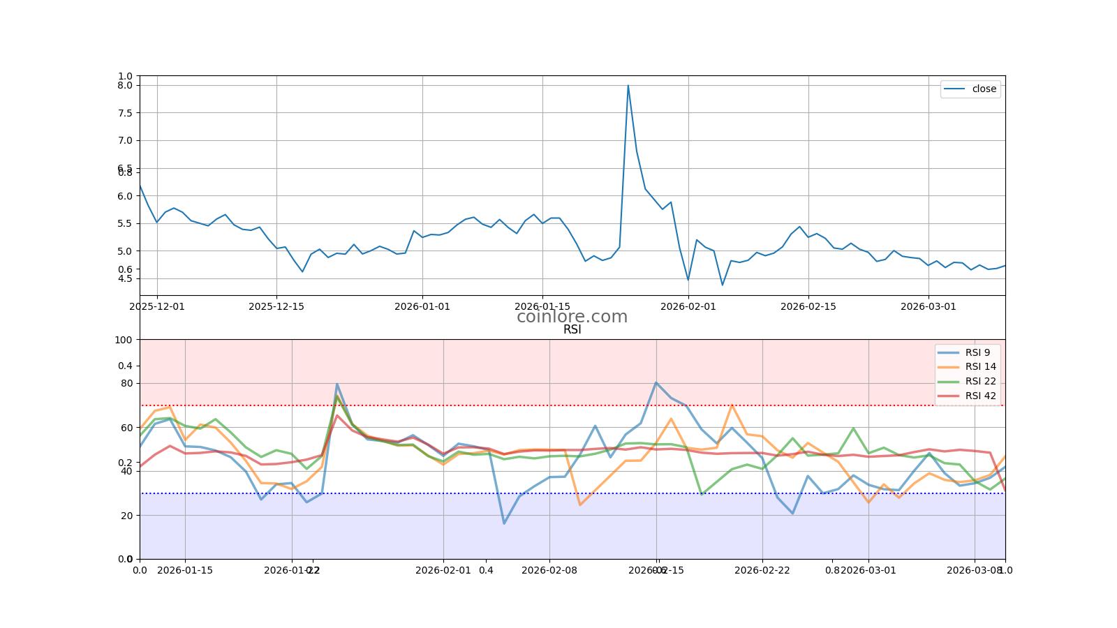 Bounce RSI indicator