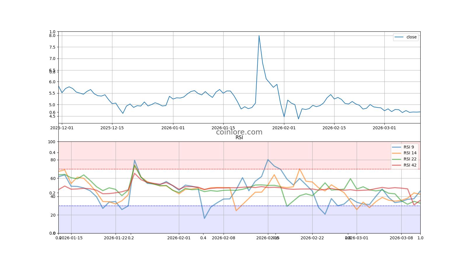 Bounce RSI indicator