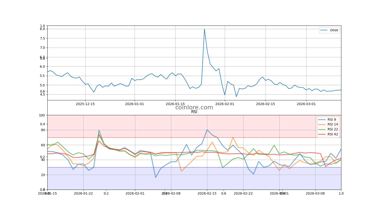 Bounce RSI indicator