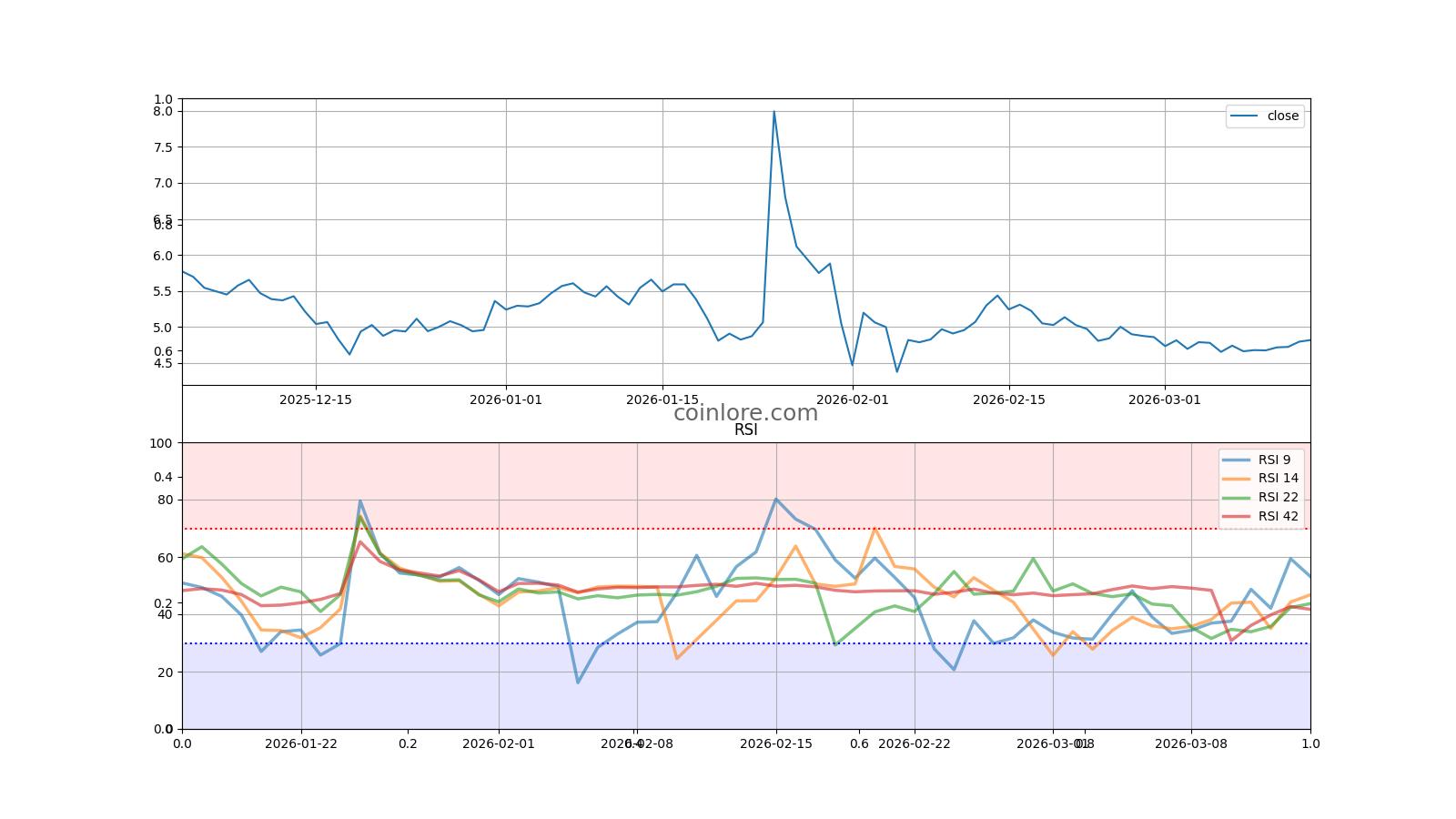Bounce RSI indicator